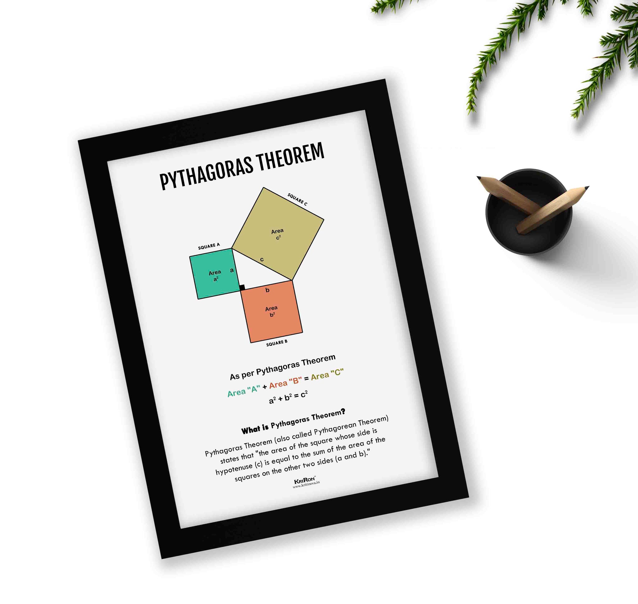 Pythagoras Theorem, Math Poster, Kids Room Decor, Classroom Decor, Mat ...
