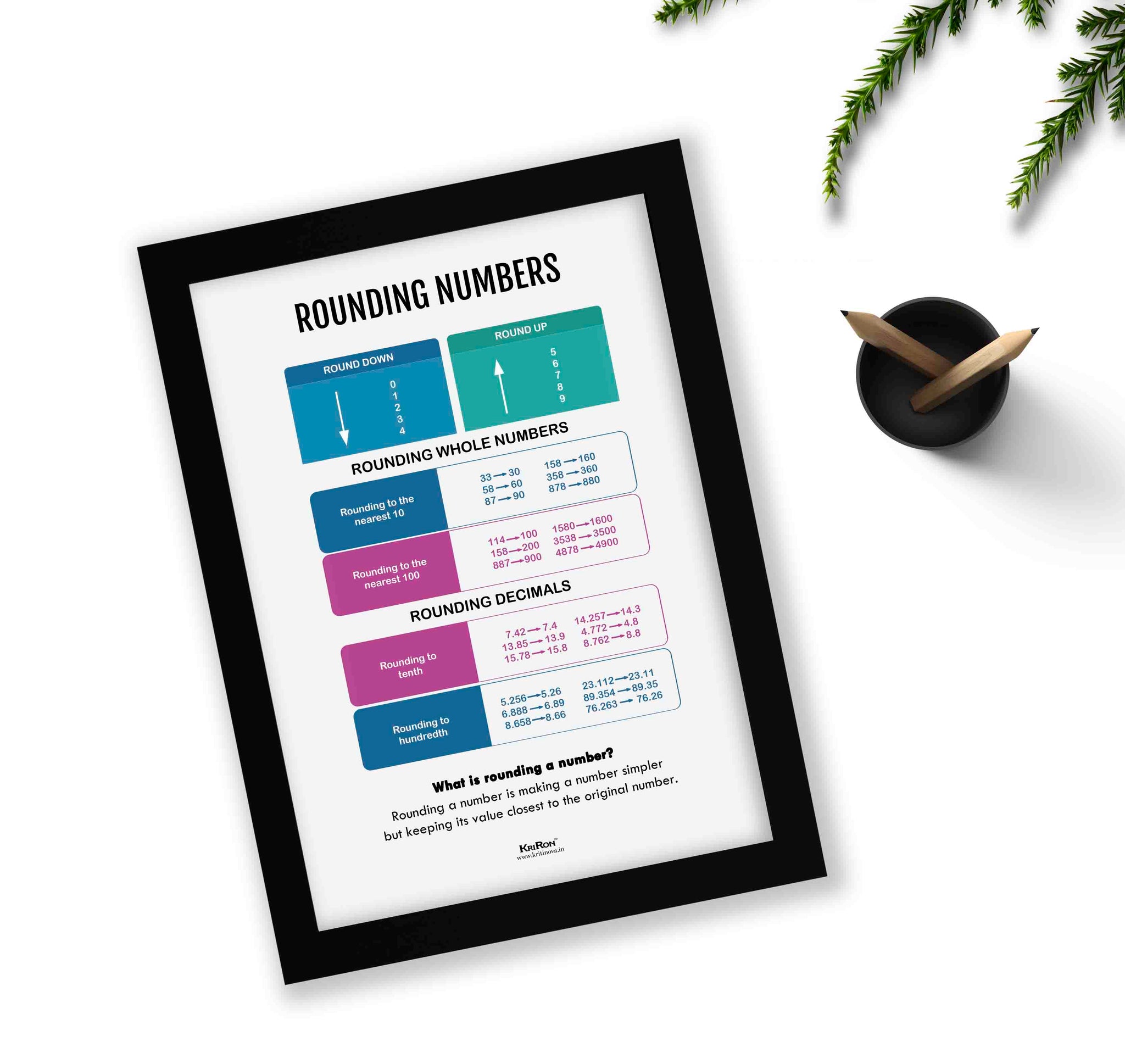 Rounding Numbers, Math Poster, Kids Room Decor, Classroom Decor, Math ...