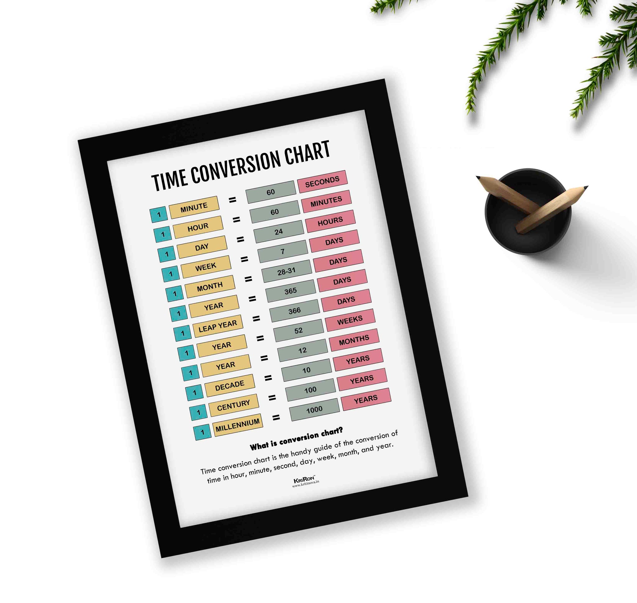 Time Conversion Chart, Math Poster, Kids Room Decor, Classroom Decor ...