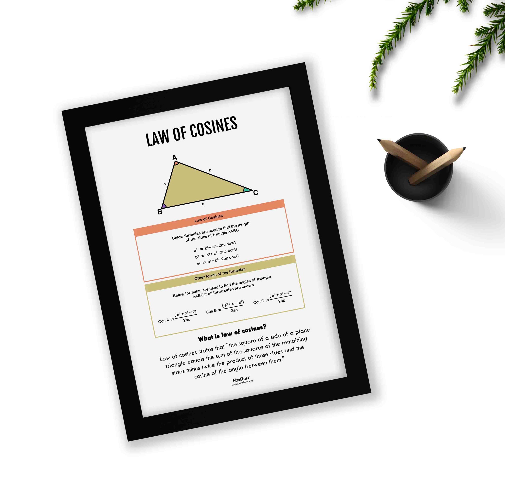 Law Of Cosines, Math Poster, Kids Room Decor, Classroom Decor, Math Wa ...