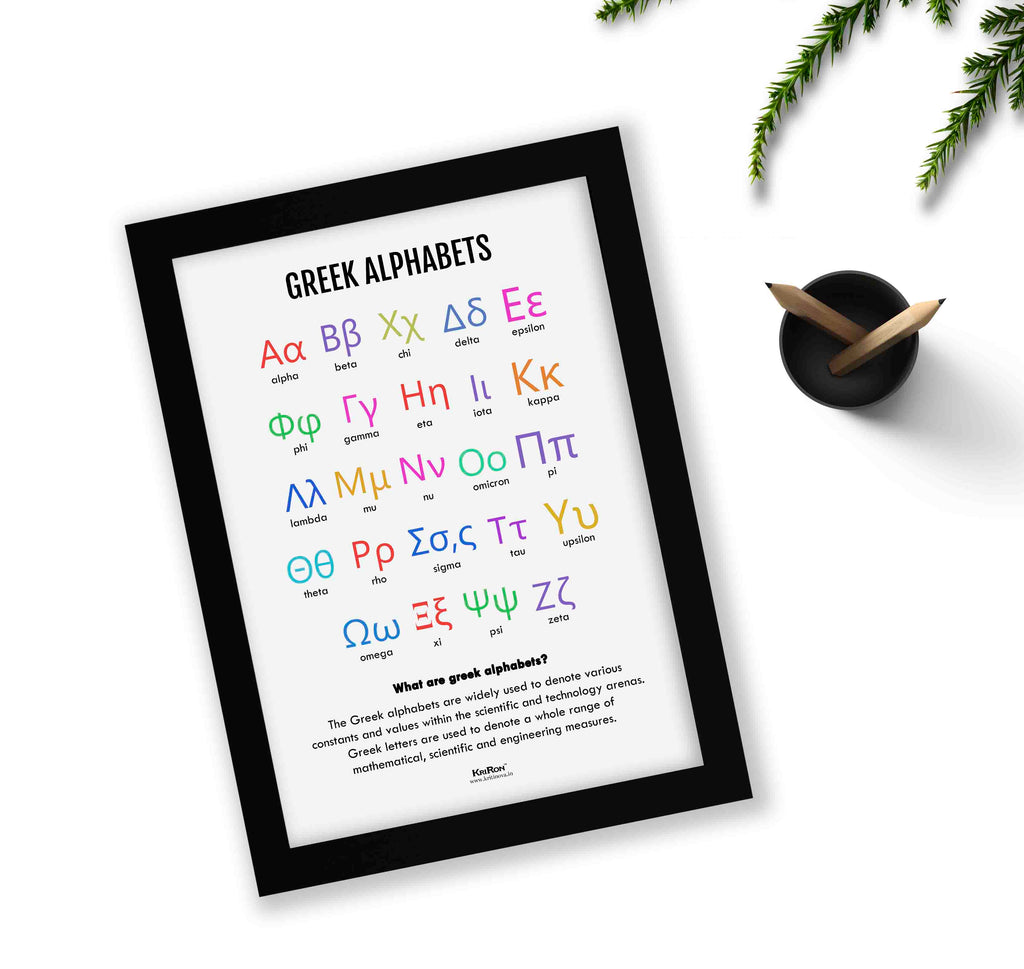 Greek Alphabets, Math Poster, Kids Room Decor, Classroom Decor, Math W ...