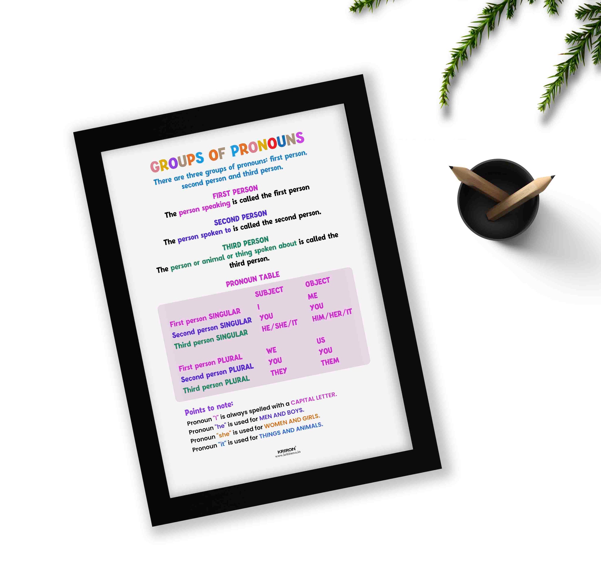 Group of Pronouns, Part of Speech Poster, English Educational Poster ...