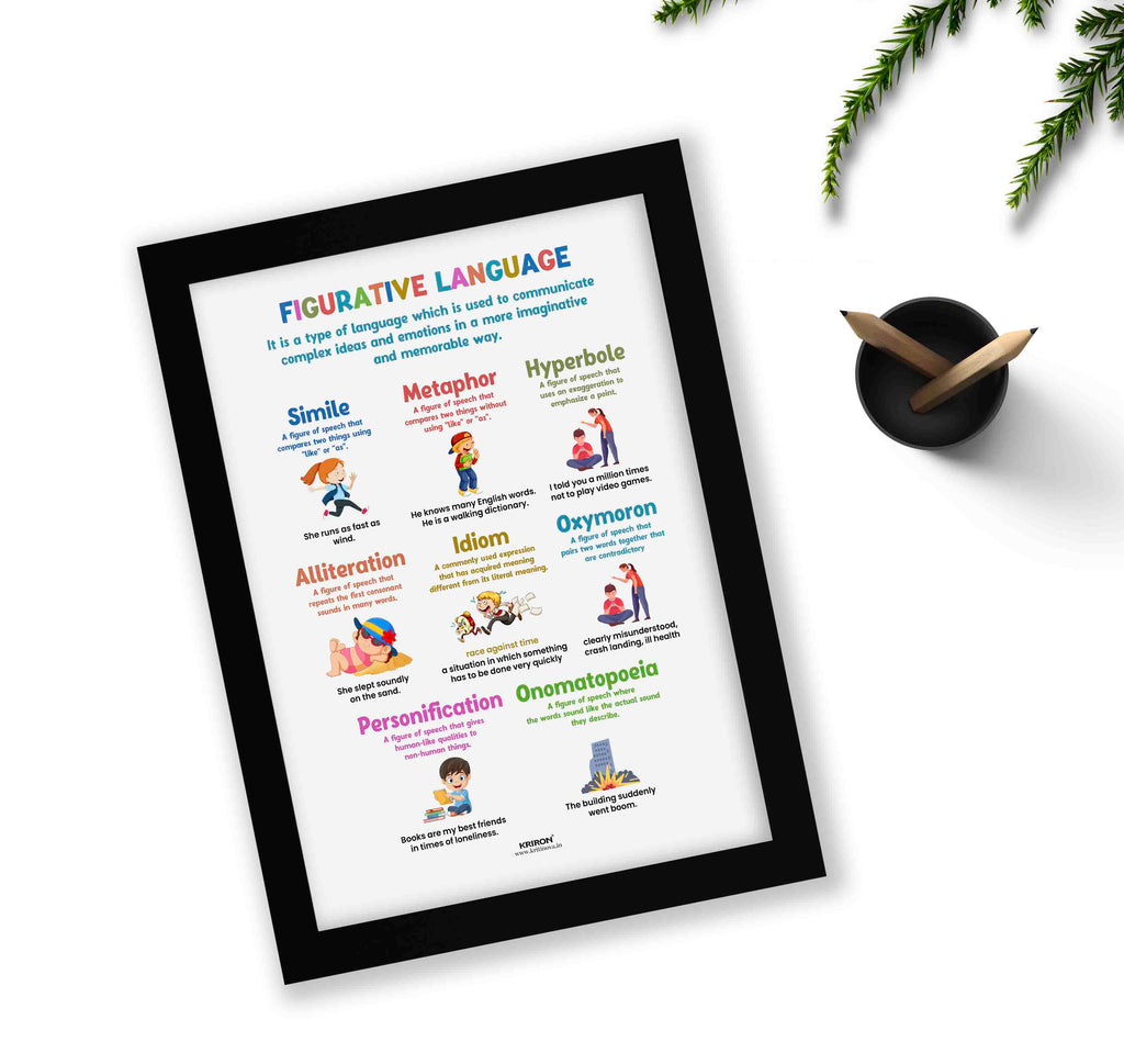 Figurative Language, English Educational Poster, Kids Room Decor, Clas ...