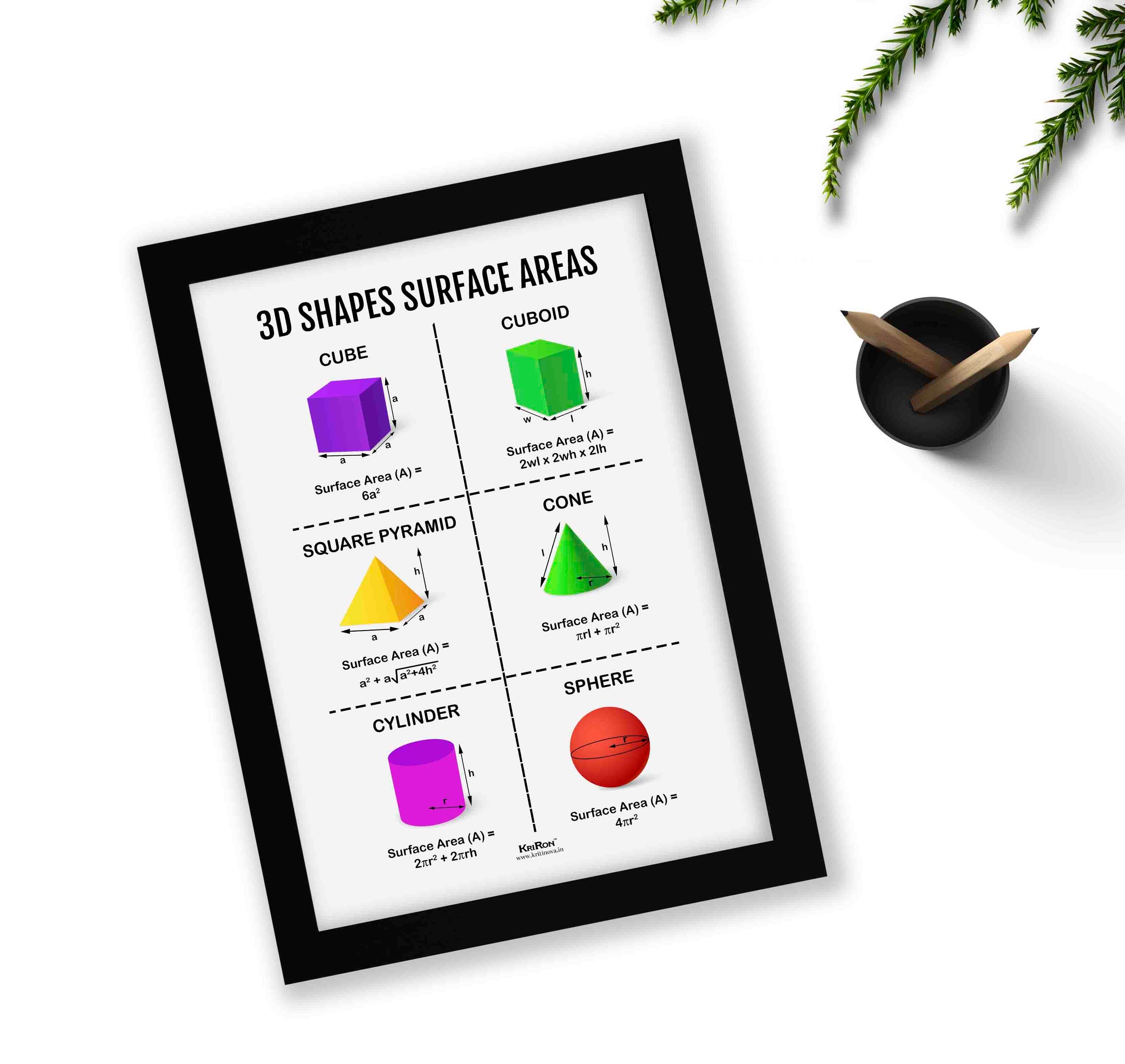 3D Shapes Surface Area, Math Poster, Kids Room Decor, Classroom Decor ...