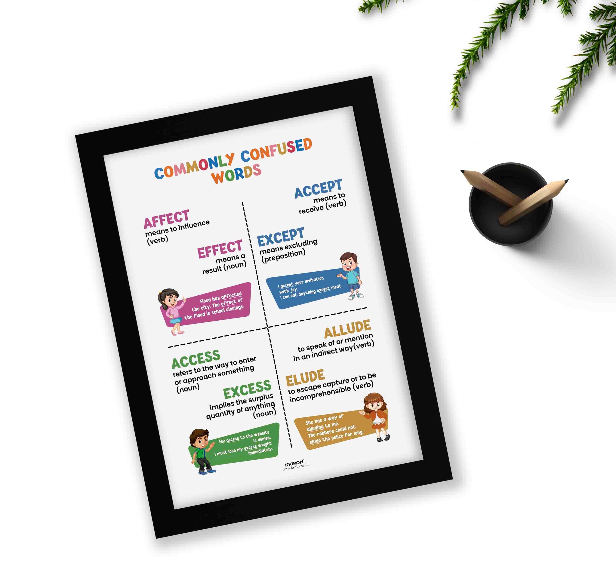 Commonly confused words -8, Homophone Poster, Educational English Post ...