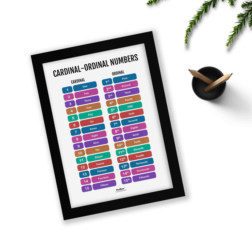 Cardinal And Ordinal Numbers, Math Poster, Kids Room Decor, Classroom ...