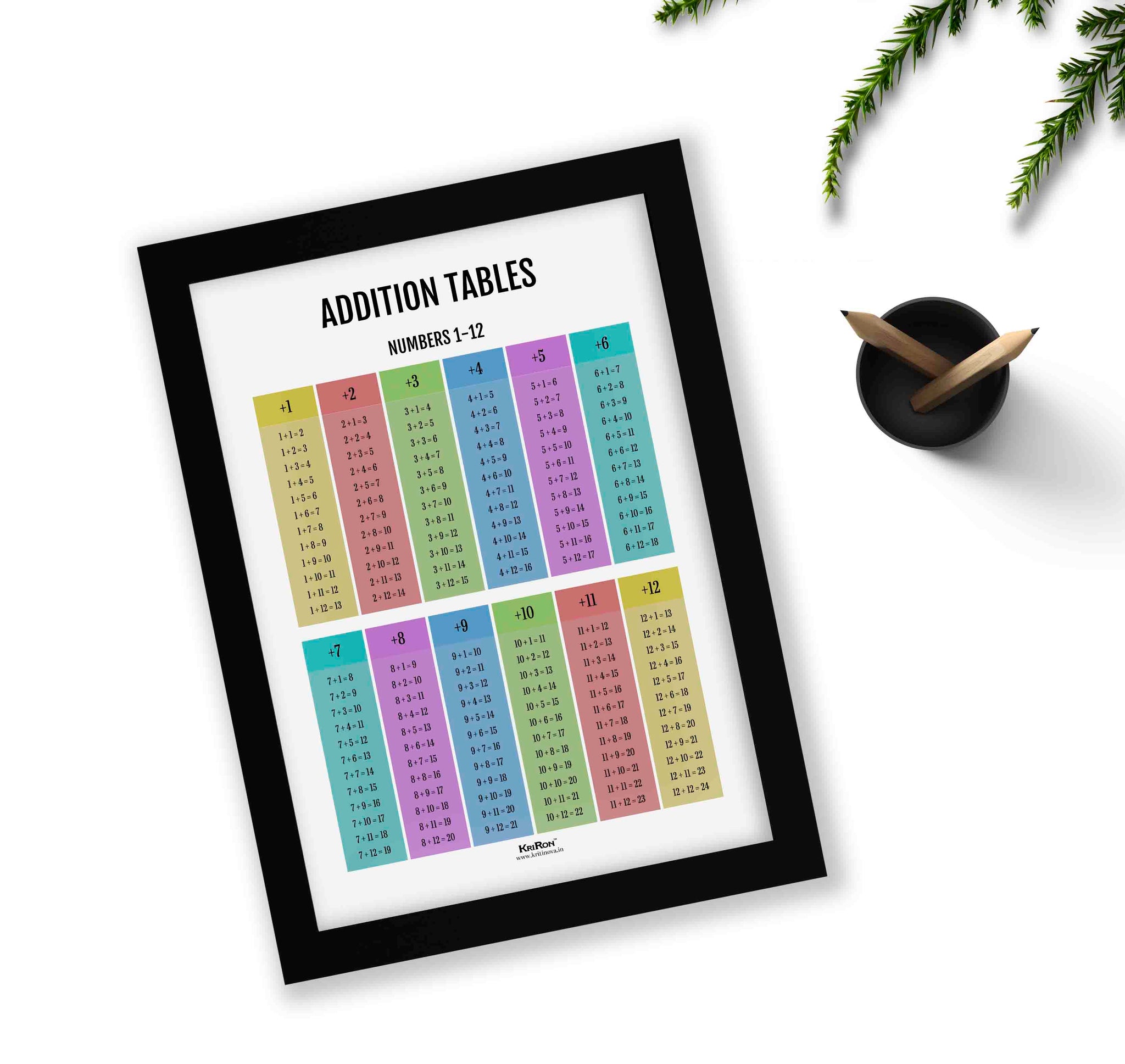 Addition Tables, Math Poster, Kids Room Decor, Classroom Decor, Math W ...