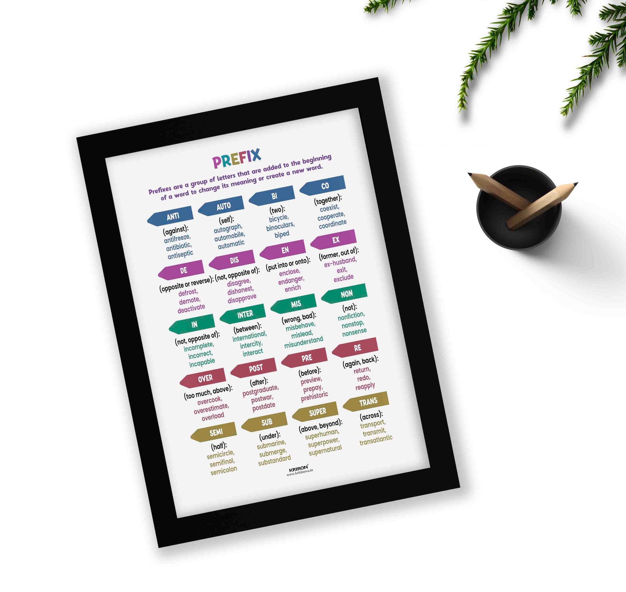 List of 20 Prefixes, Vocabulary Poster, Educational English Poster, Ki ...