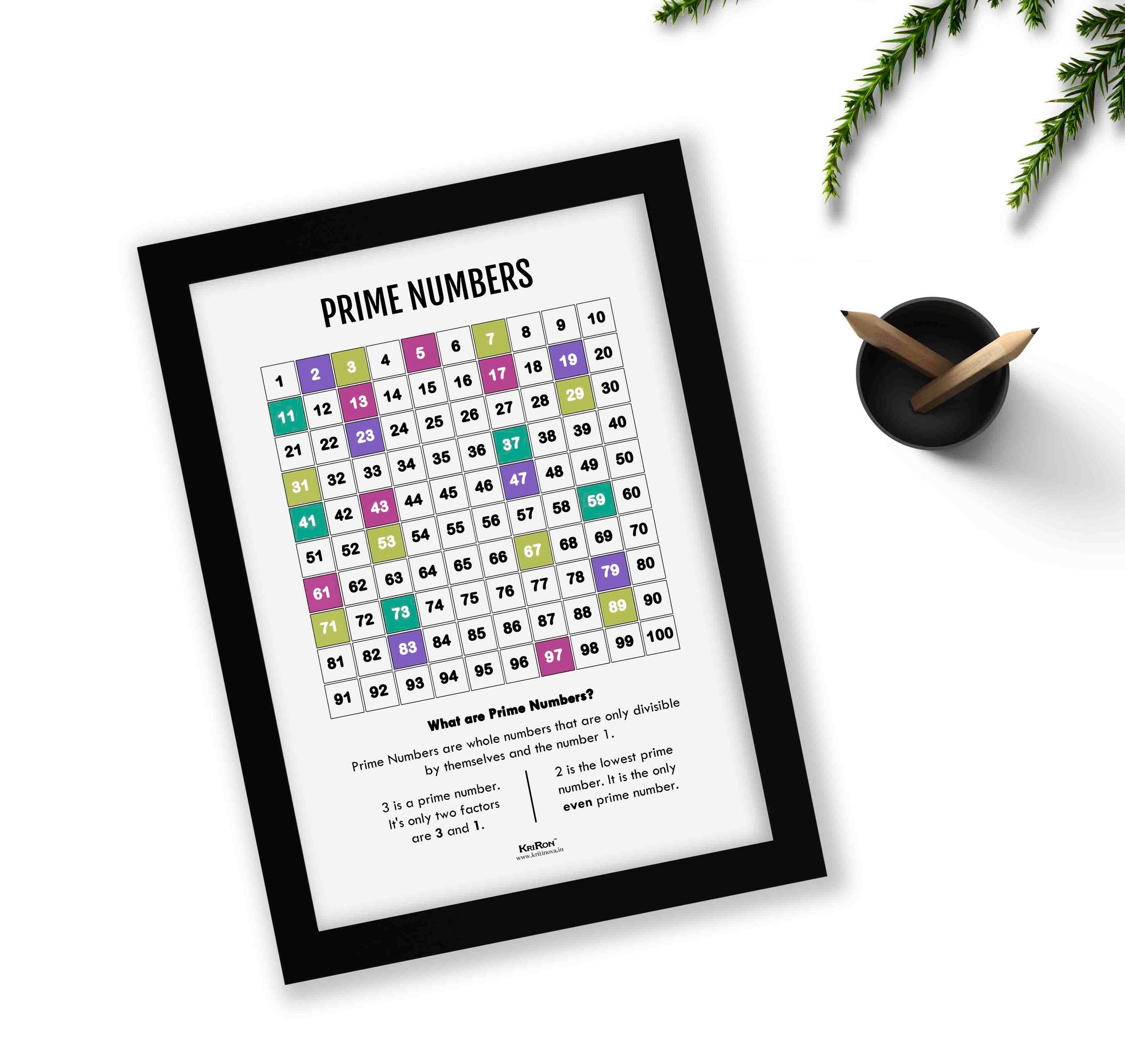 Prime Numbers, Math Poster, Kids Room Decor, Classroom Decor, Math Wal ...