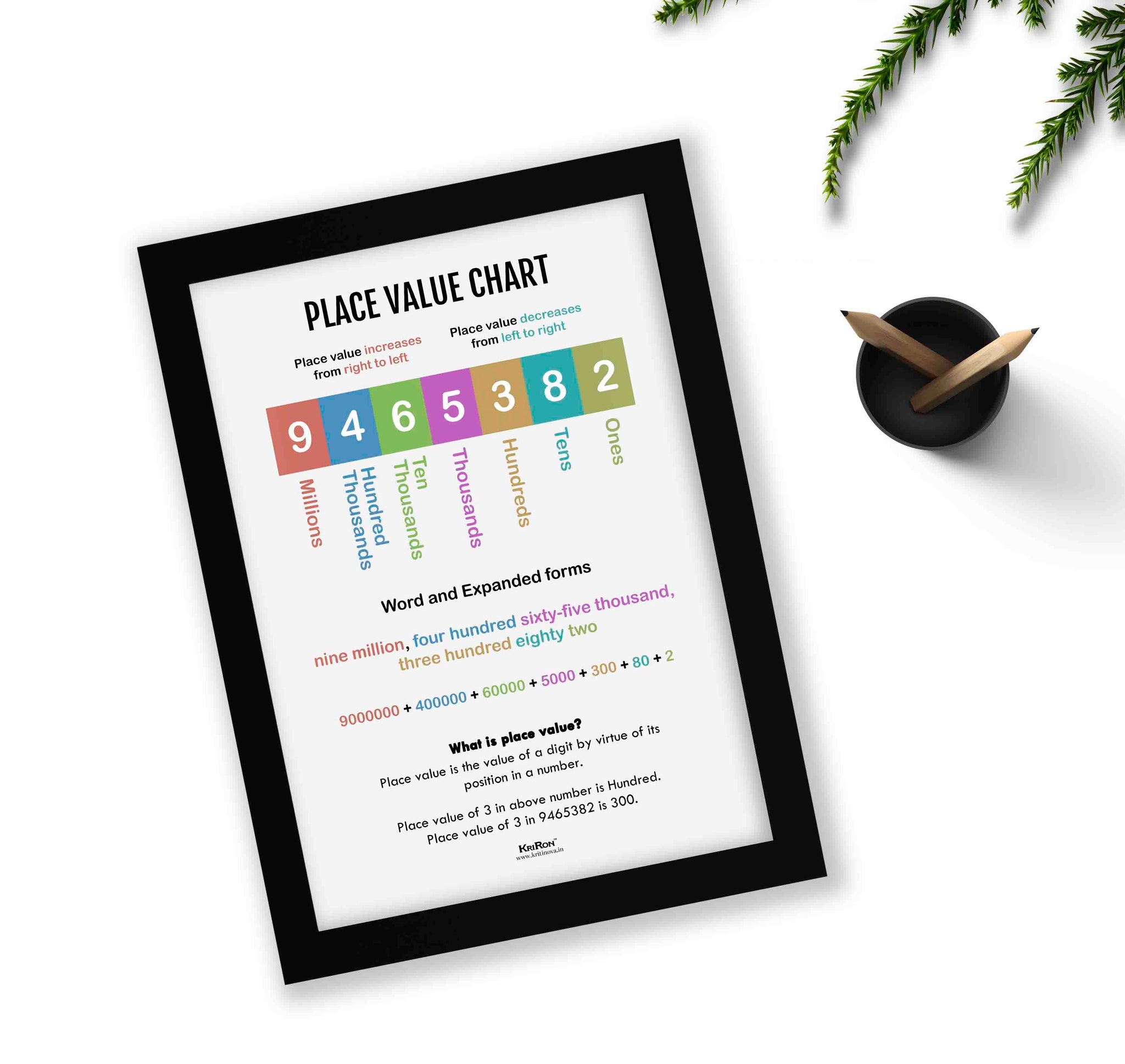 Place Value Chart, Math Poster, Kids Room Decor, Classroom Decor, Math ...