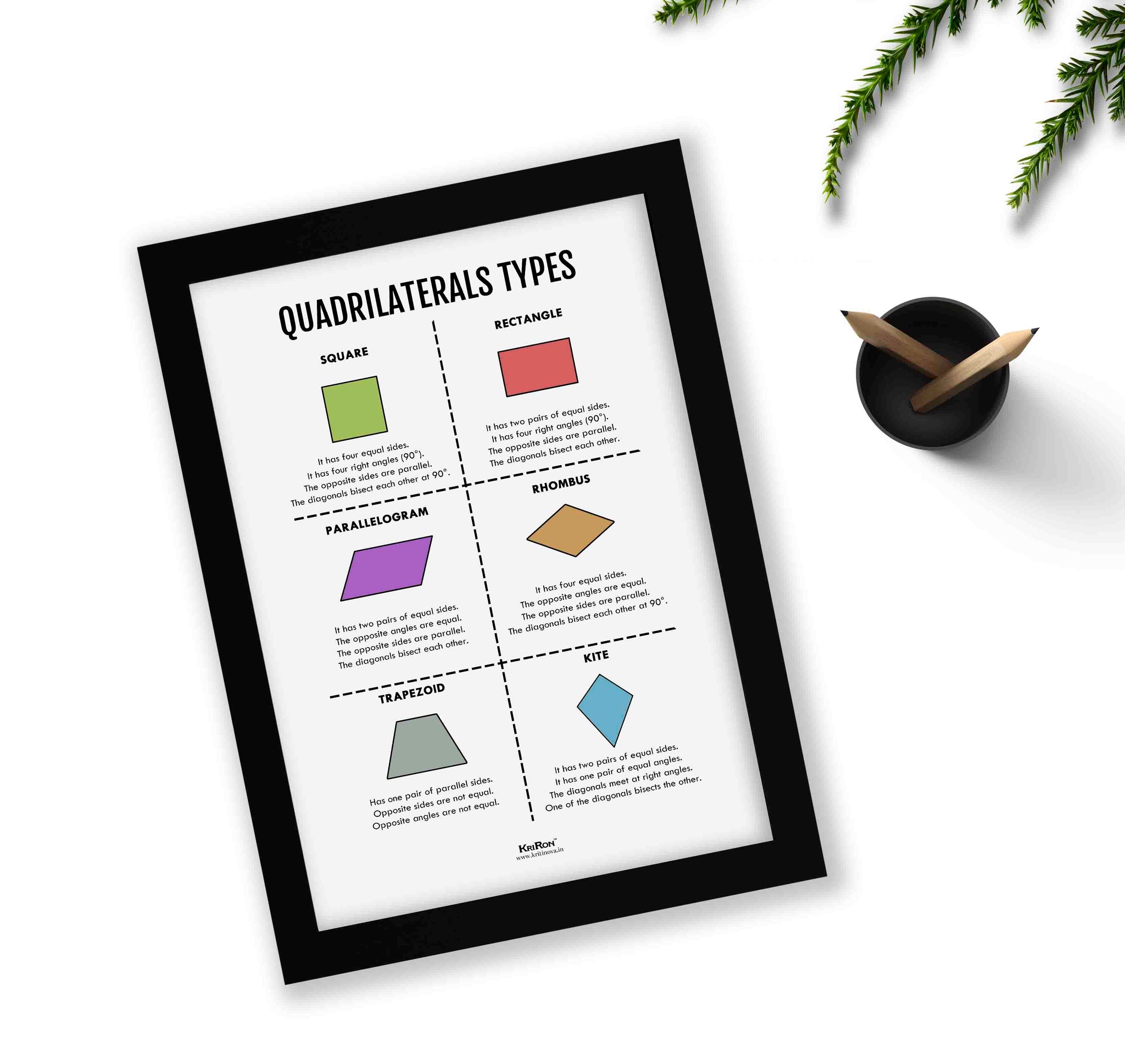 Quadrilateral Types, Math Poster, Kids Room Decor, Classroom Decor, Ma ...
