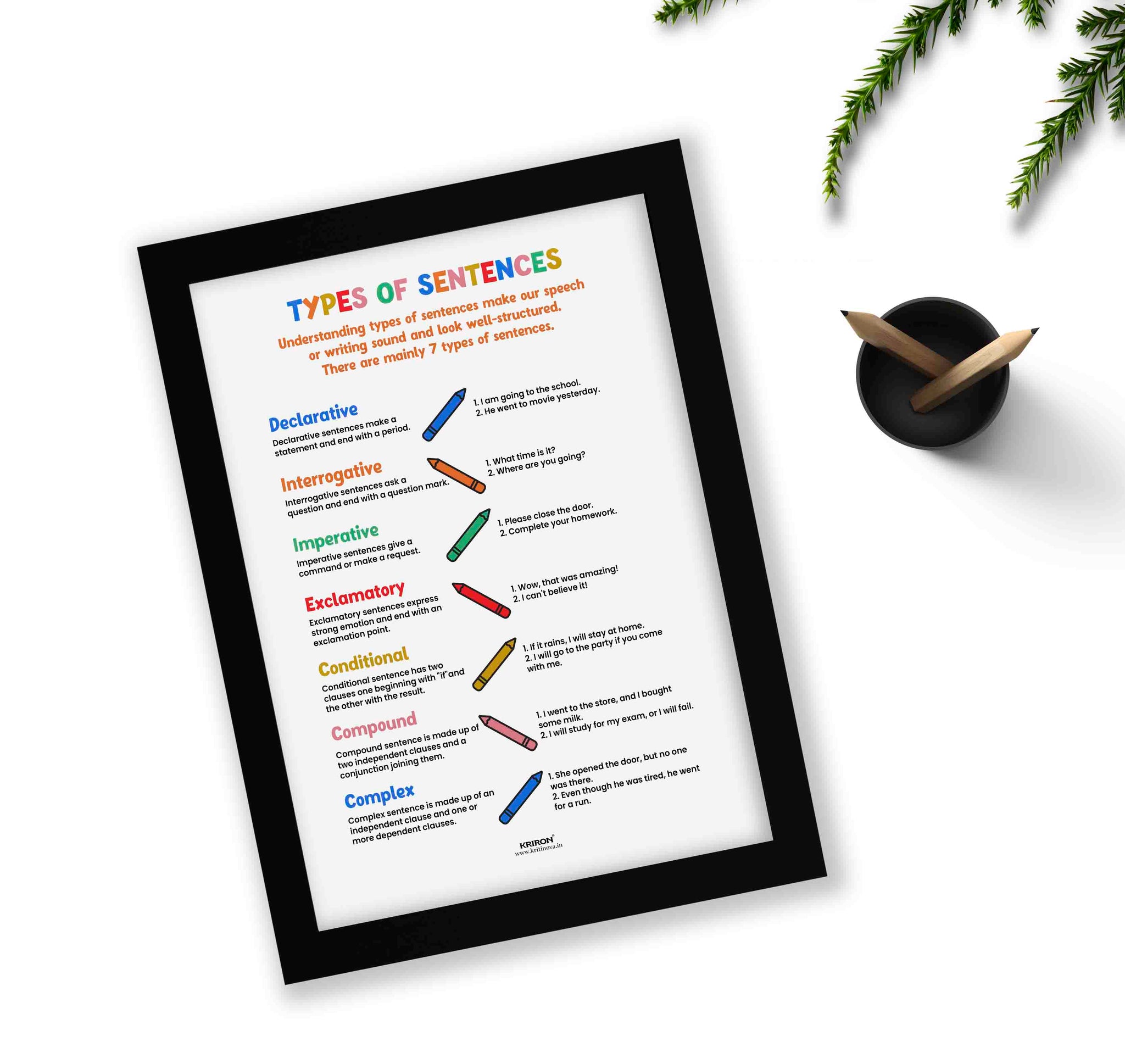 Types of Sentences, Educational English Poster, Kids Room Decor, Class ...