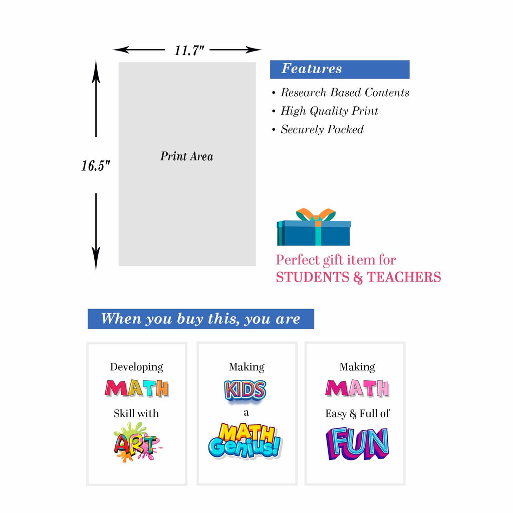 Number Count, Math Poster, Kids Room Decor, Classroom Decor, Math Wall ...