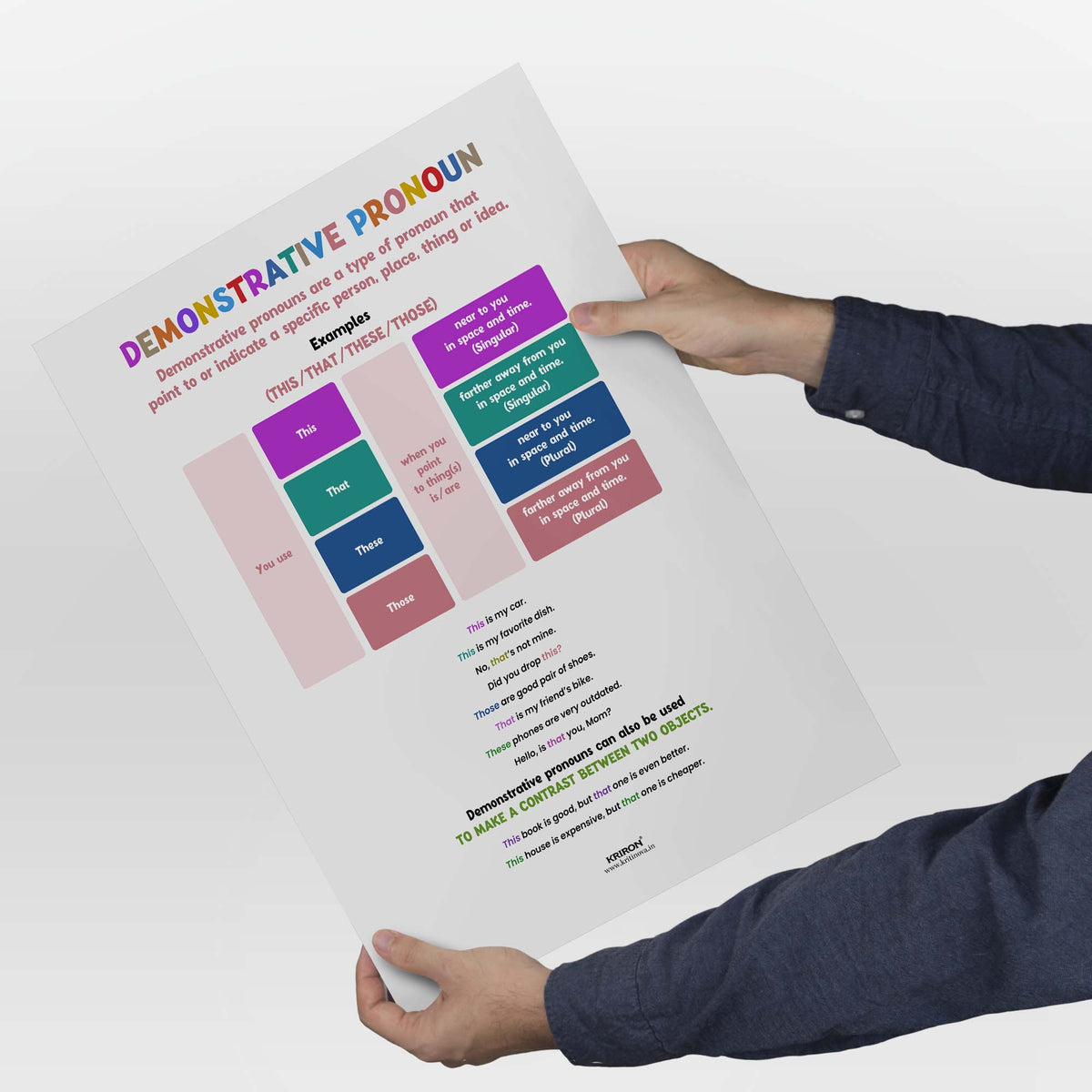 Demonstrative Pronouns, Part of Speech Poster, English Educational Pos ...