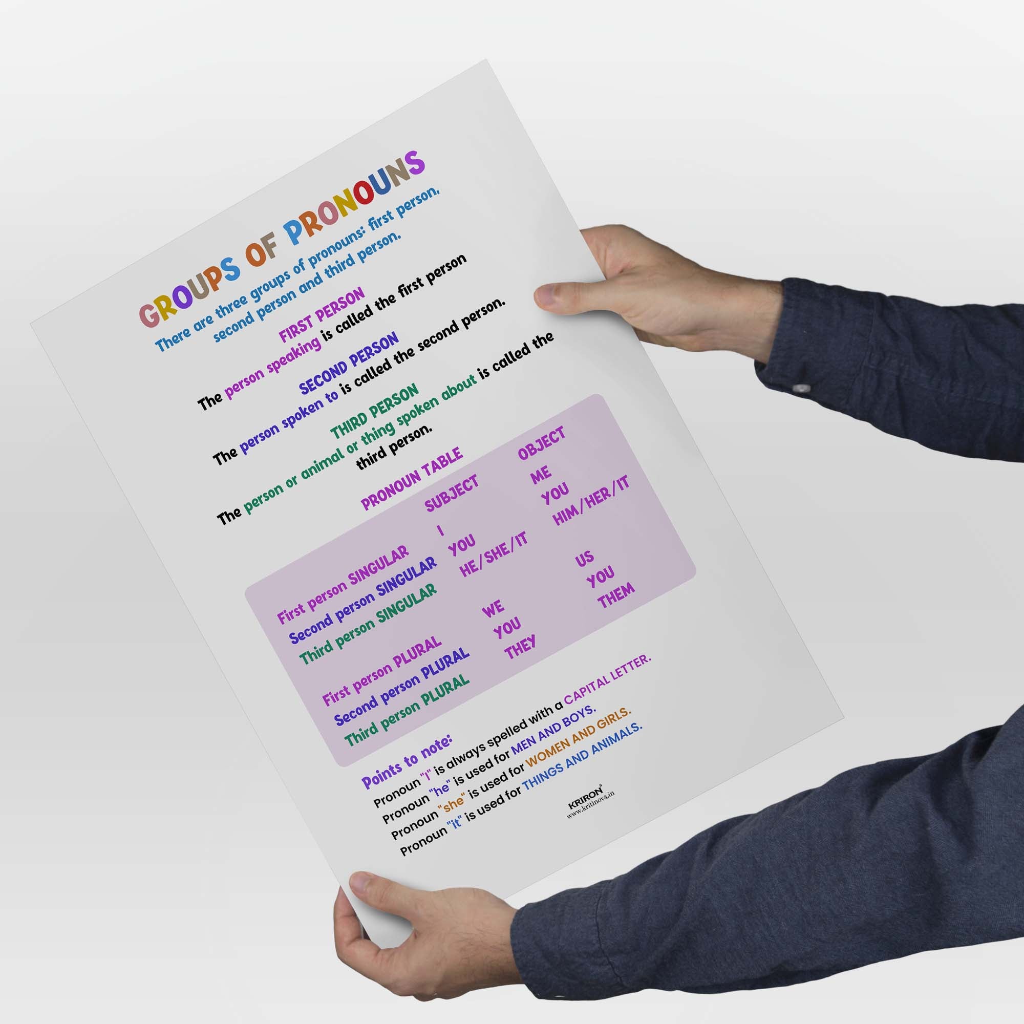 Group of Pronouns, Part of Speech Poster, English Educational Poster ...