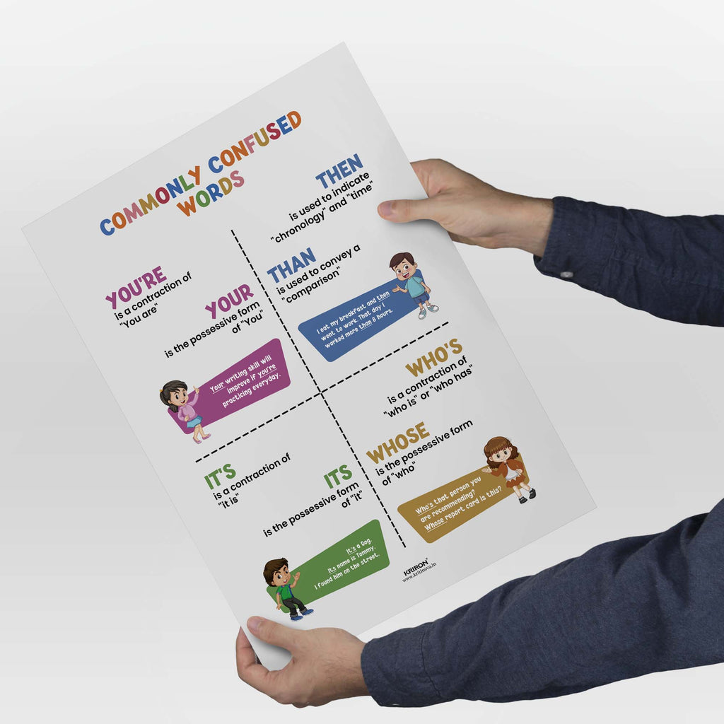 Pack of 4 - Commonly confused words, Homophone Poster, Educational Eng ...