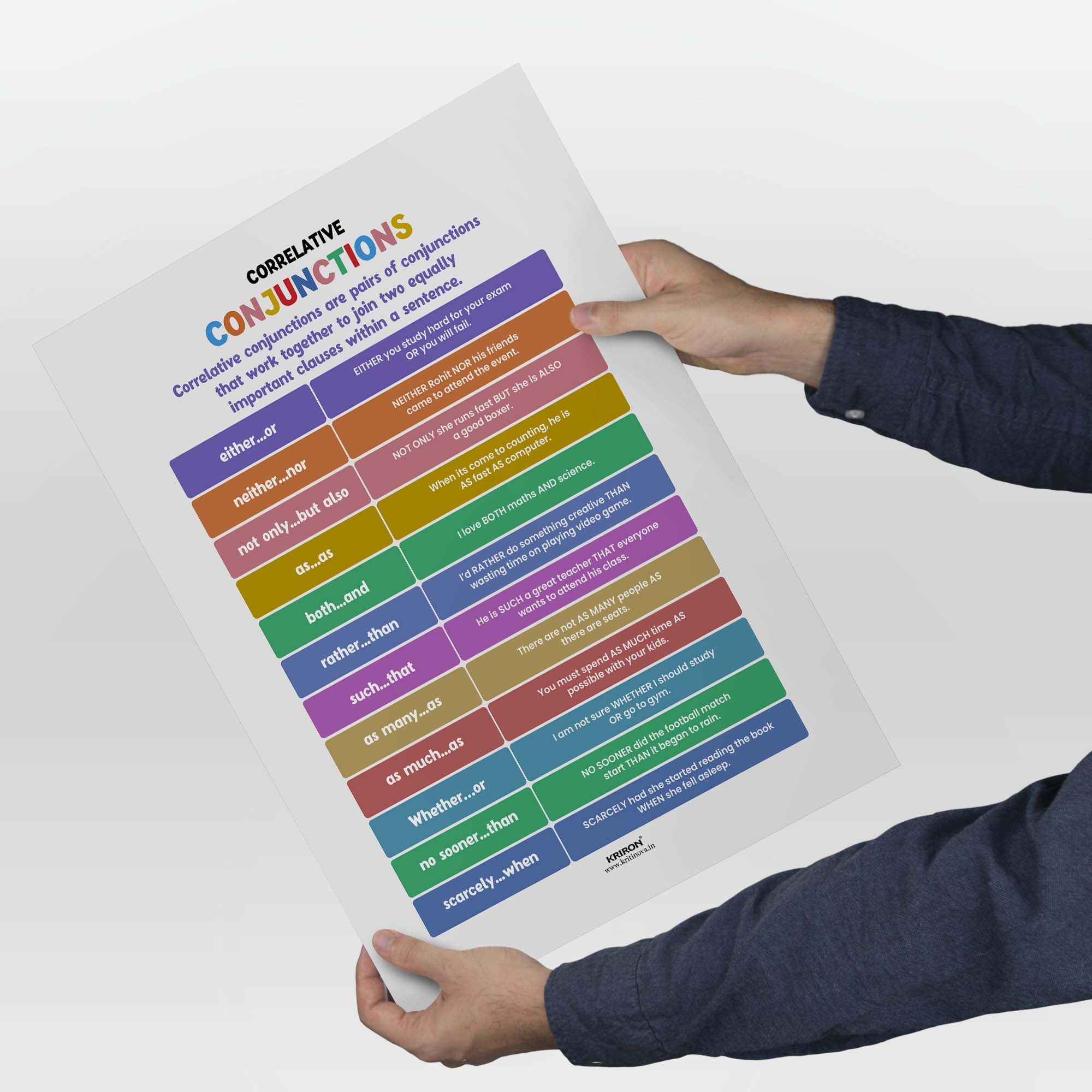 Pack of 3 - All about Conjunctions, English Language Poster, English E ...