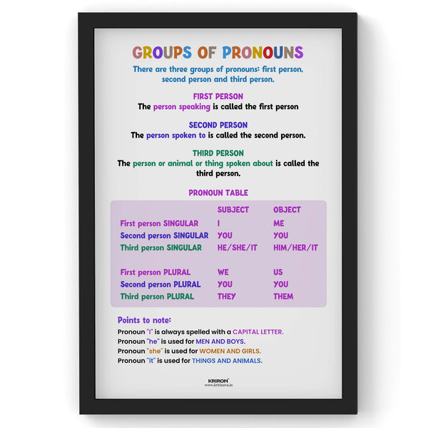 Group of Pronouns, Part of Speech Poster, English Educational Poster ...