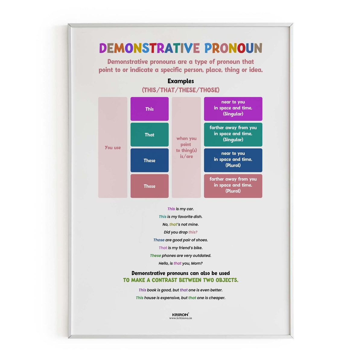 Demonstrative Pronouns, Part of Speech Poster, English Educational Pos ...