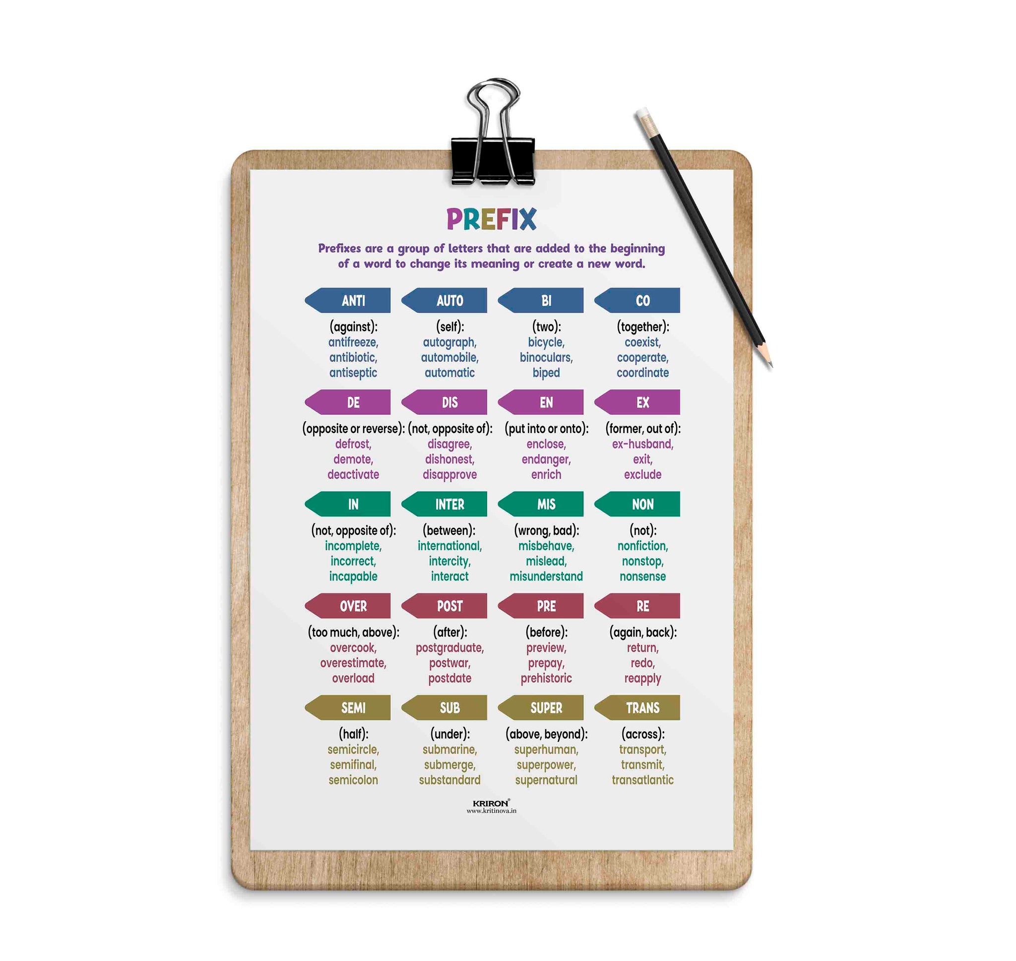 List of 20 Prefixes, Vocabulary Poster, Educational English Poster, Ki ...