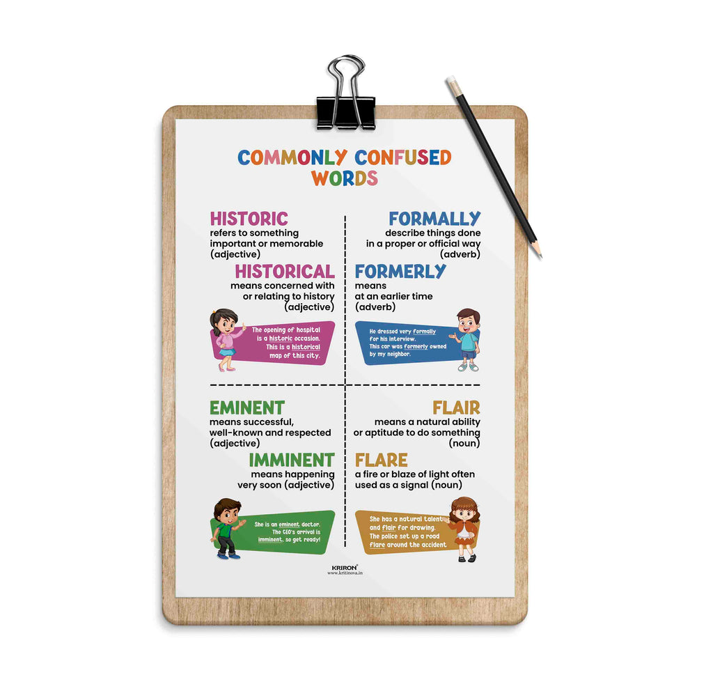 Commonly confused words -16, Homophone Poster, Educational English Pos ...