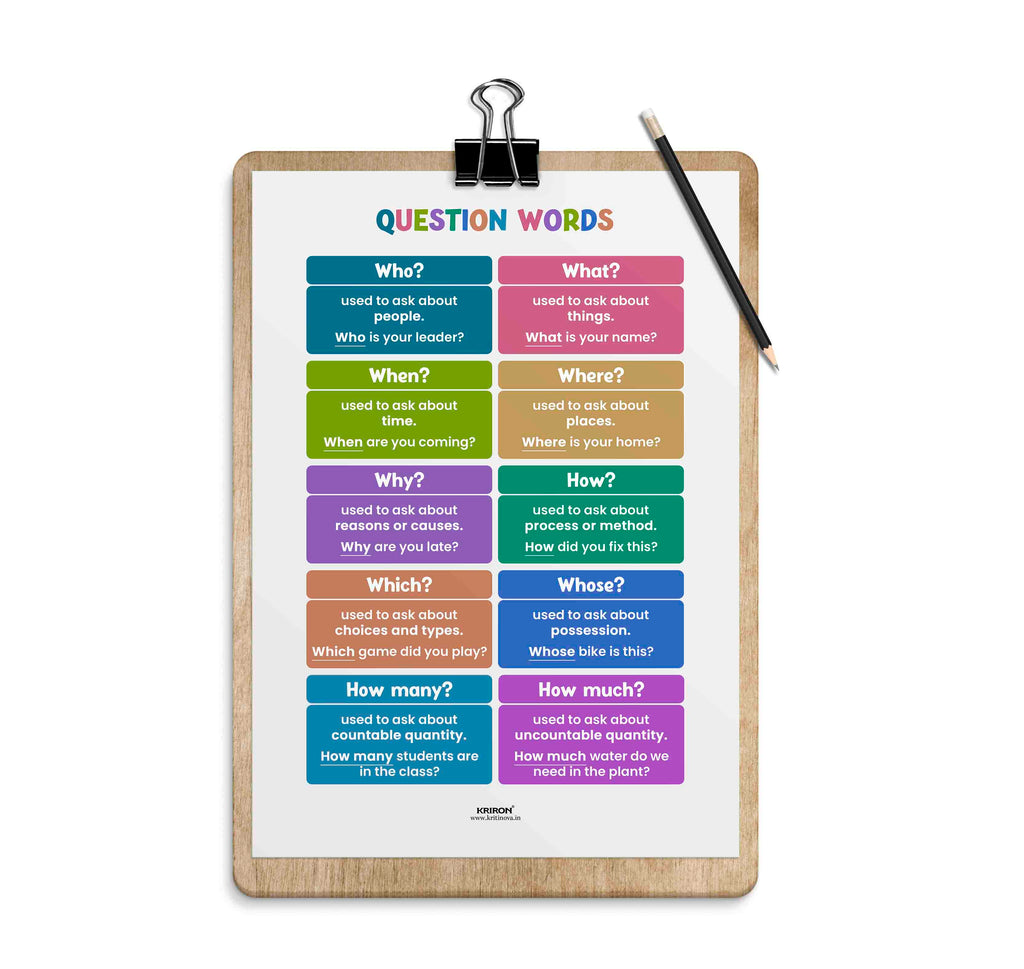 Question Words, Educational English Poster, Kids Room Decor, Classroom ...