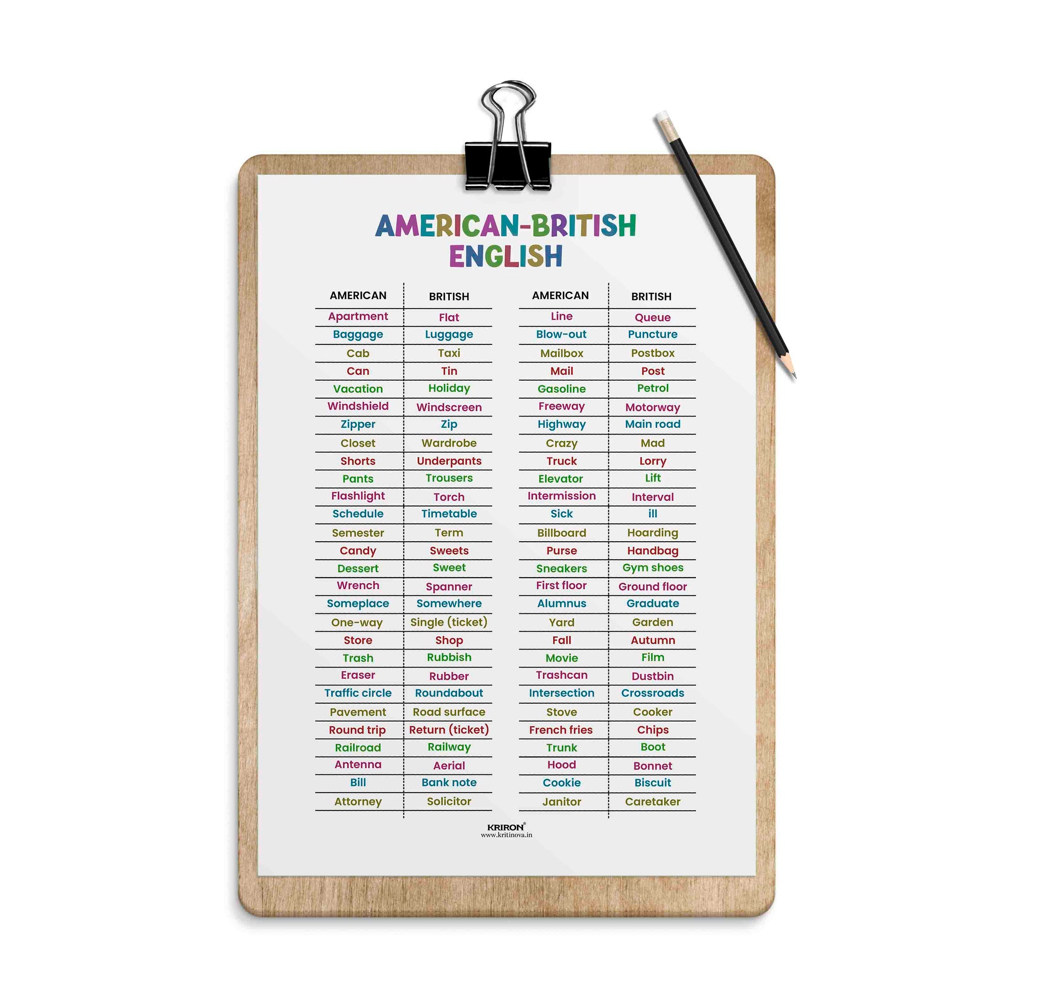 American Vs British English, English Language Poster, English Educatio ...