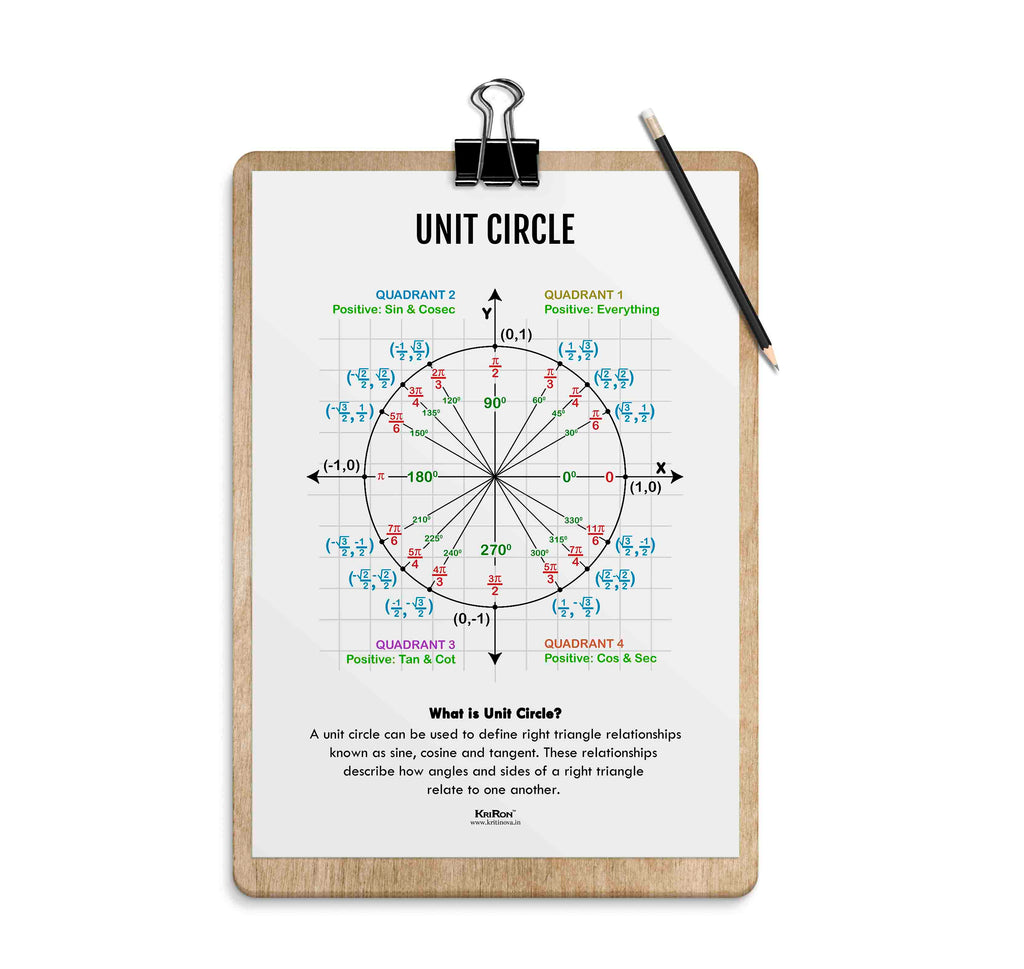Unit Circle, Math Poster, Kids Room Decor, Classroom Decor, Math Wall ...