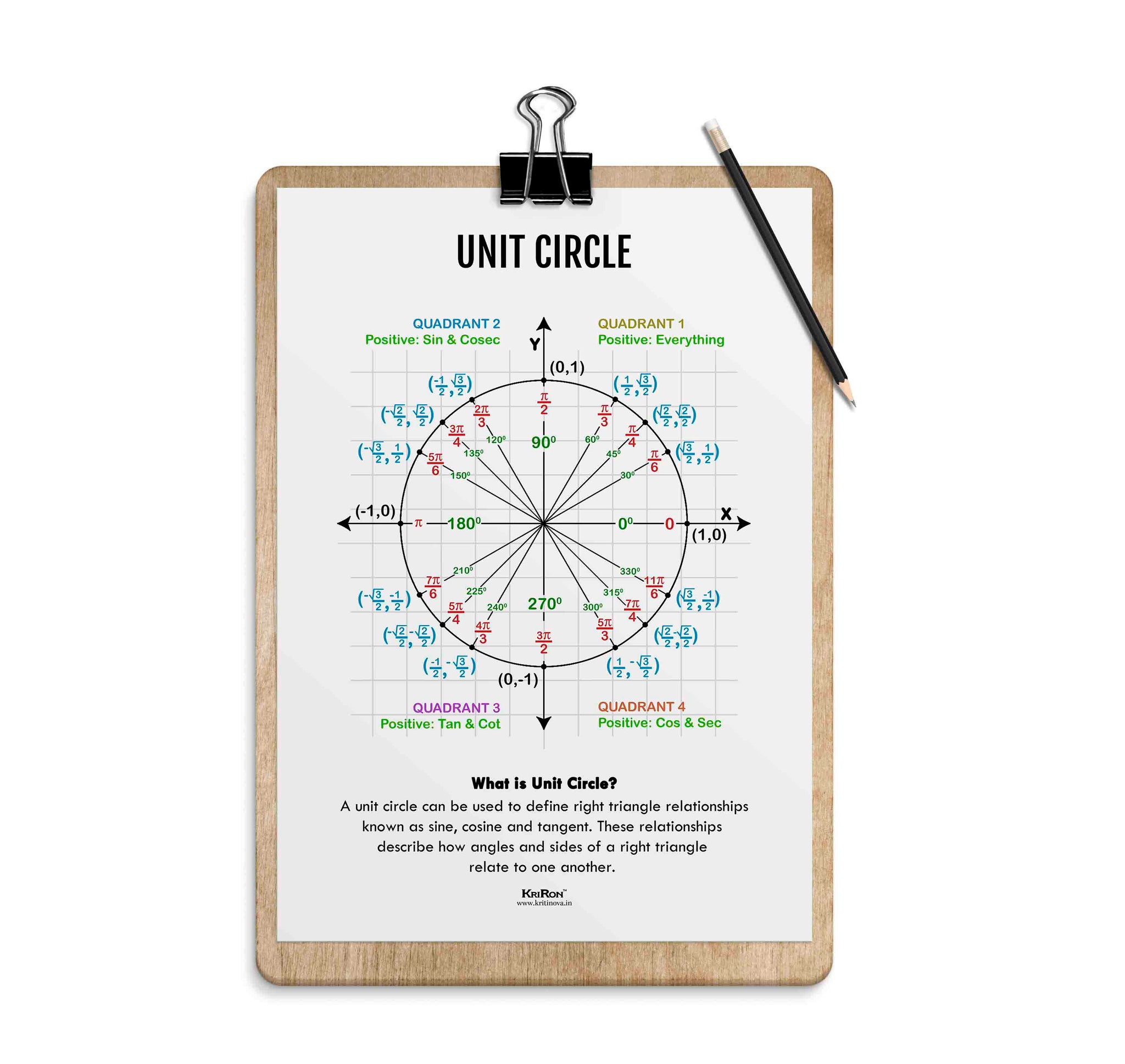 Unit Circle, Math Poster, Kids Room Decor, Classroom Decor, Math Wall ...