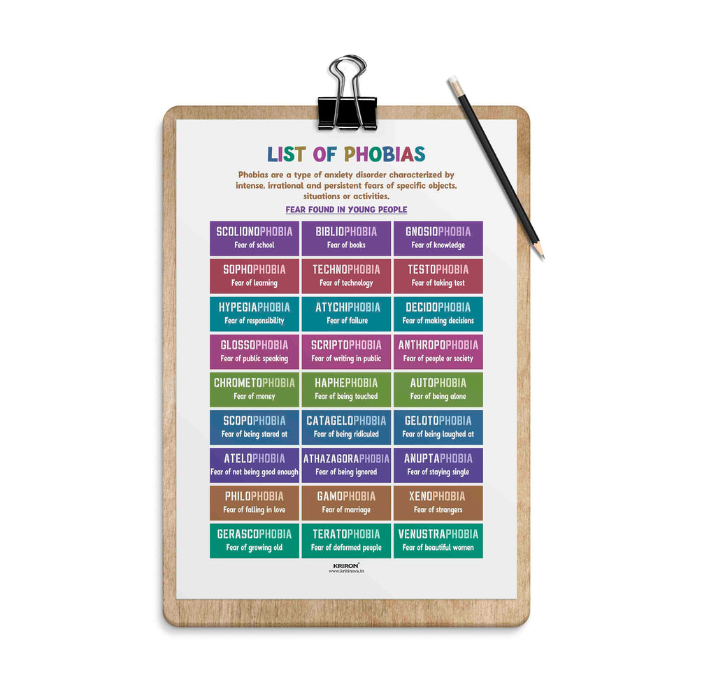 Phobias Part 4 - Phobias Found in young people, English Language Poste ...