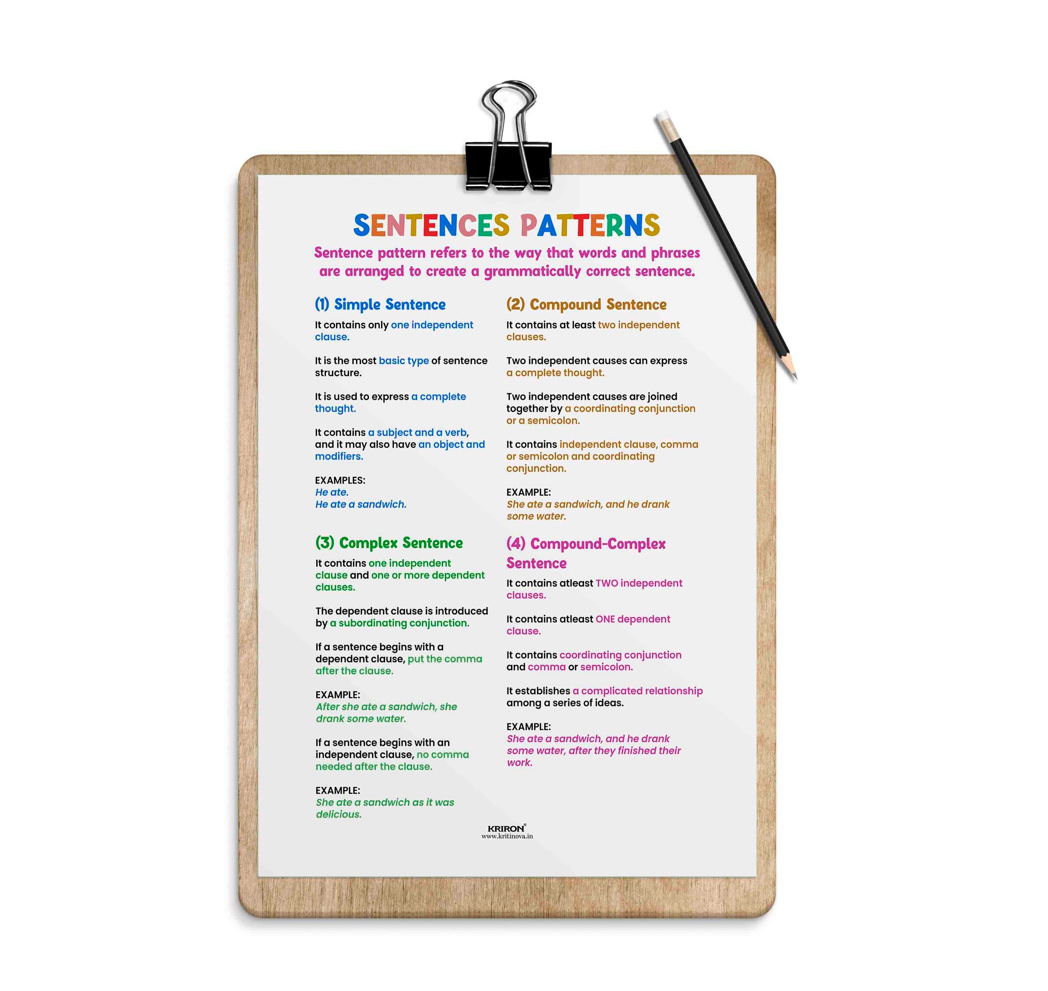 Sentence Patterns, English Language Poster, English Educational Poster ...