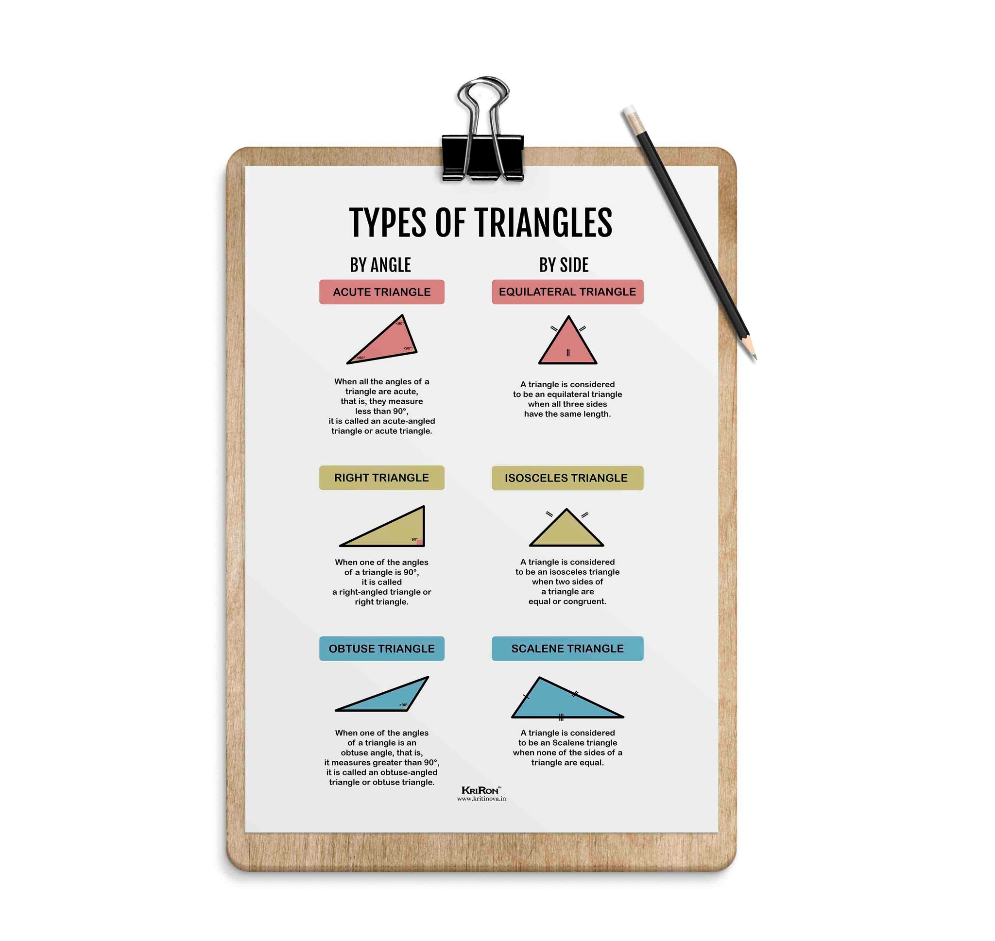 Types Of Triangles, Math Poster, Kids Room Decor, Classroom Decor, Mat ...