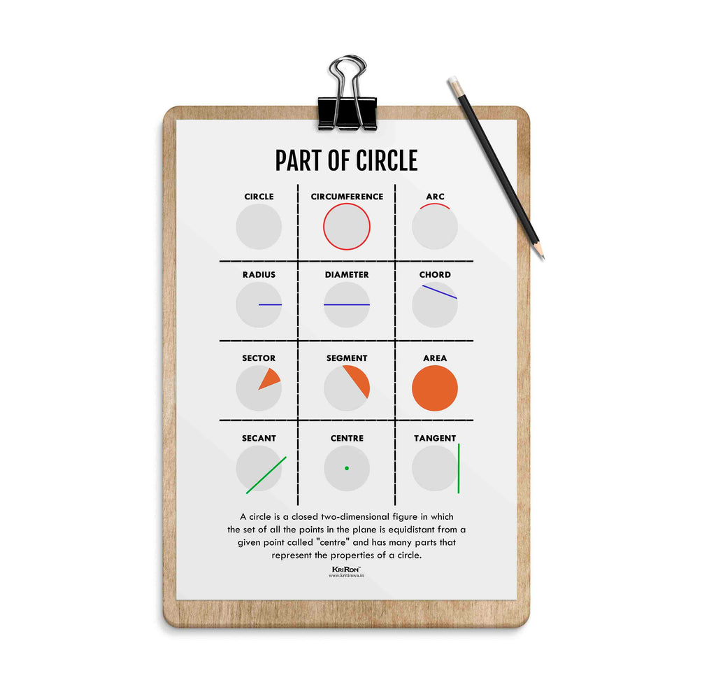 Part Of Circle, Math Poster, Kids Room Decor, Classroom Decor, Math Wa ...