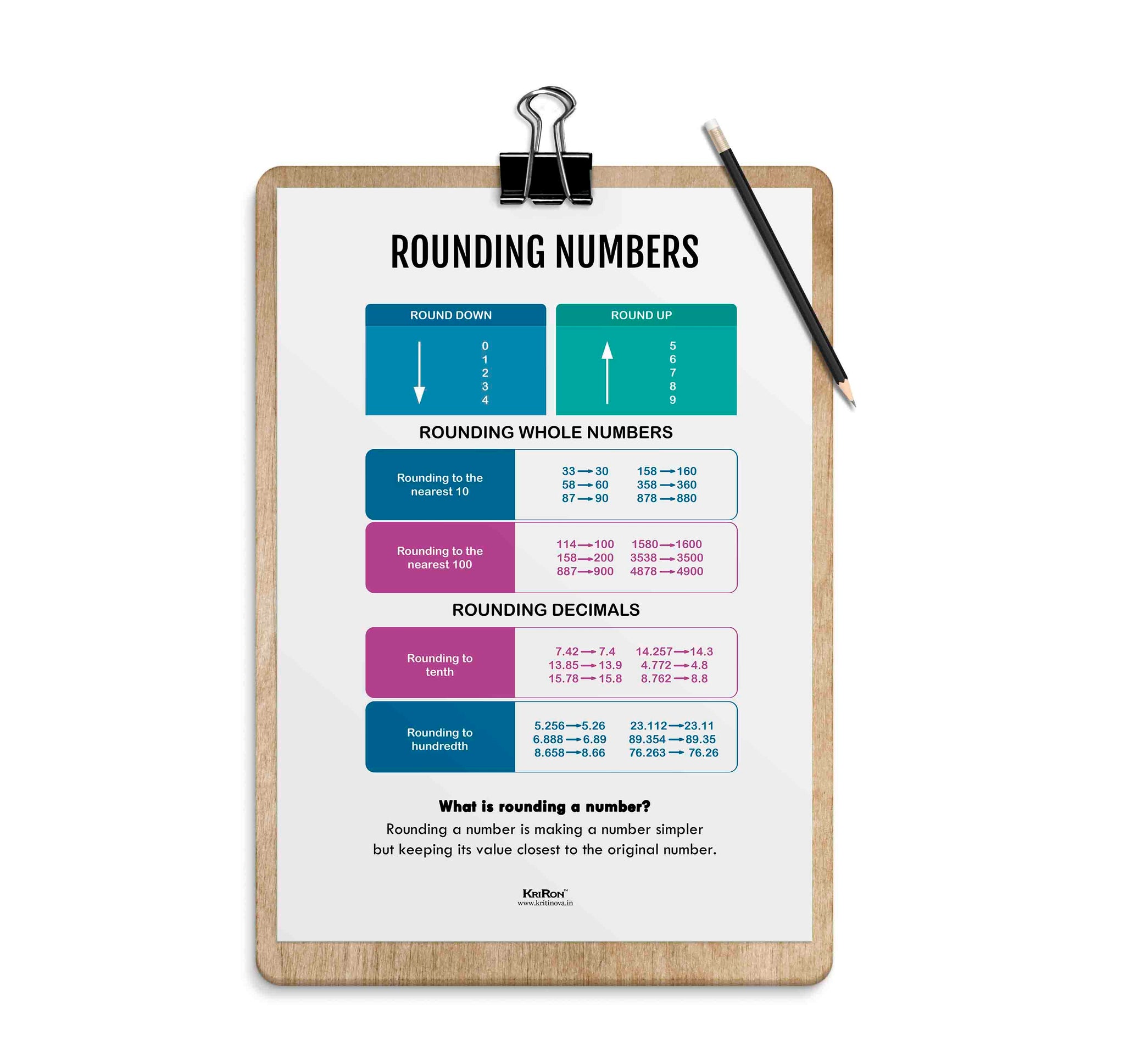 Rounding Numbers, Math Poster, Kids Room Decor, Classroom Decor, Math ...