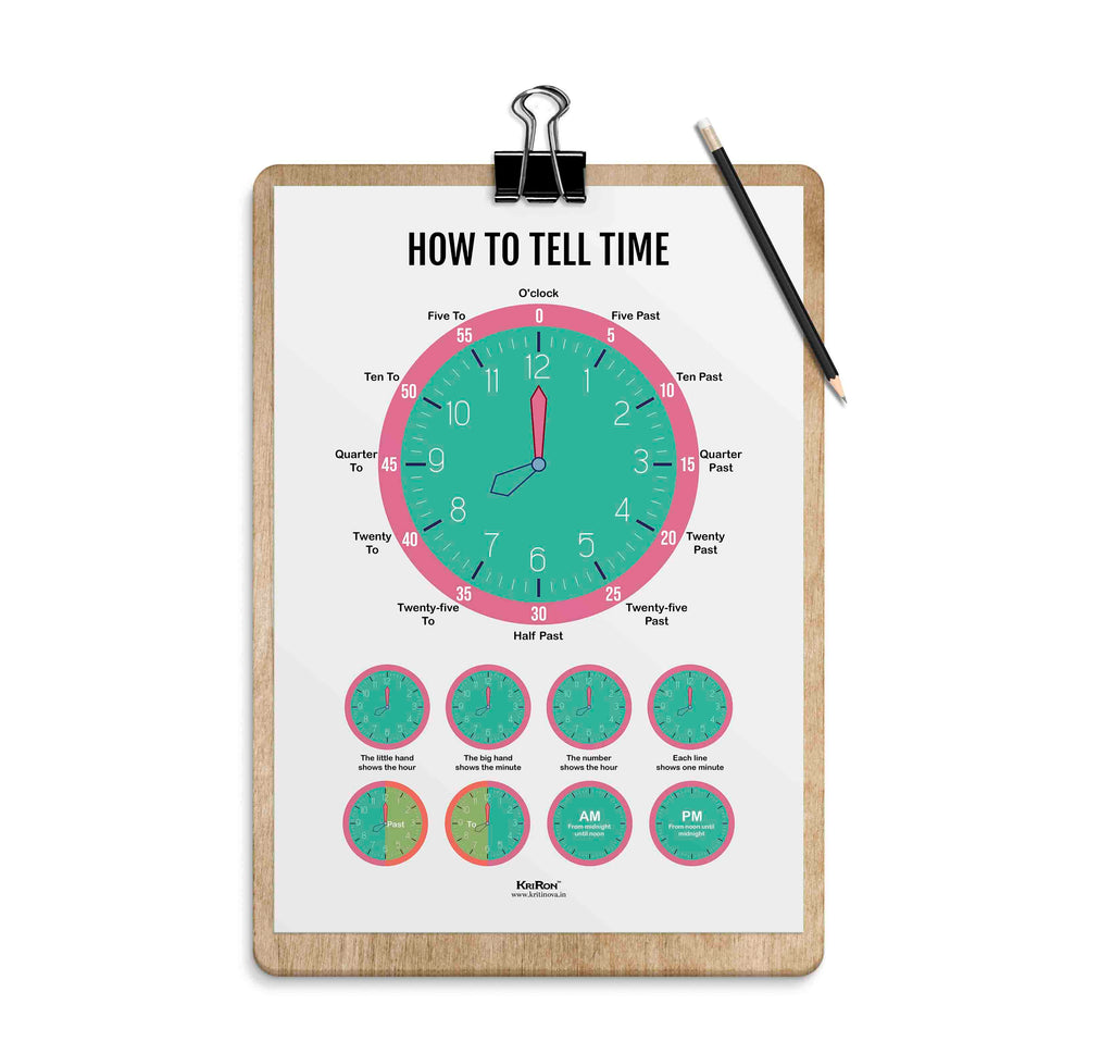 How To Tell Time, Math Poster, Kids Room Decor, Classroom Decor, Math ...