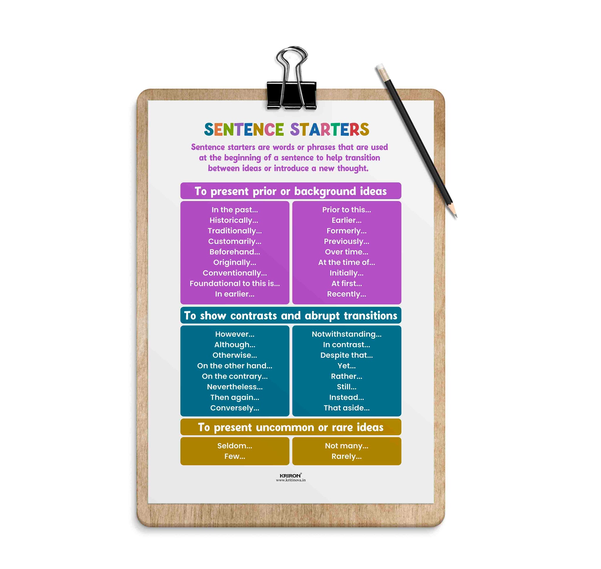 Sentence Starters Part 2, Educational English Poster, Kids Room Decor ...