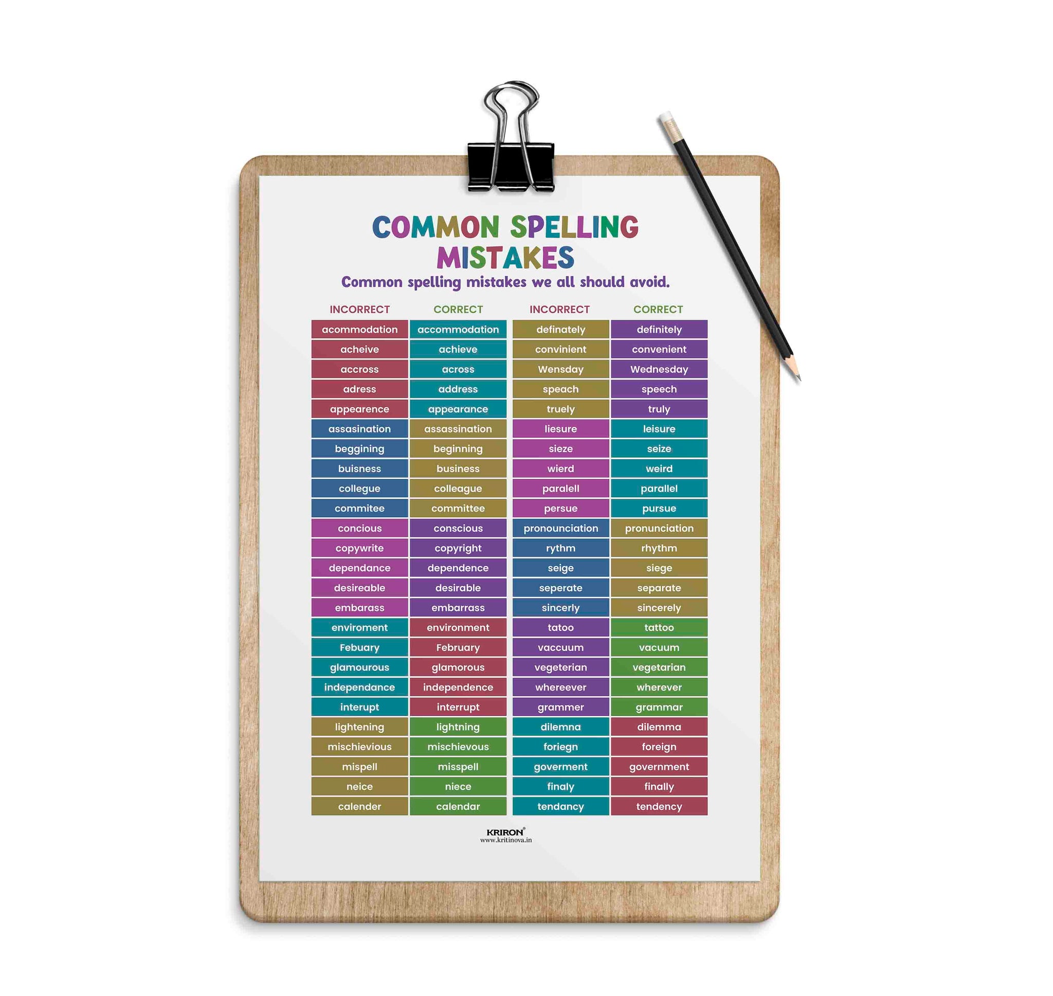Common Spelling Mistakes, English Language Poster, English Educational ...