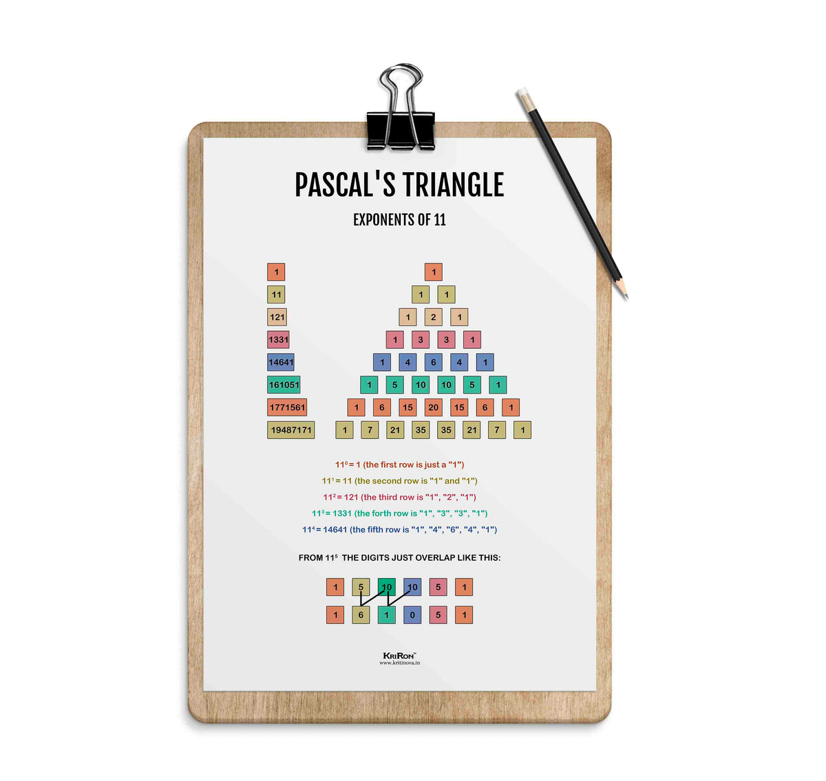 Pascal's Triangle Exponent, Math Poster, Kids Room Decor, Classroom De ...