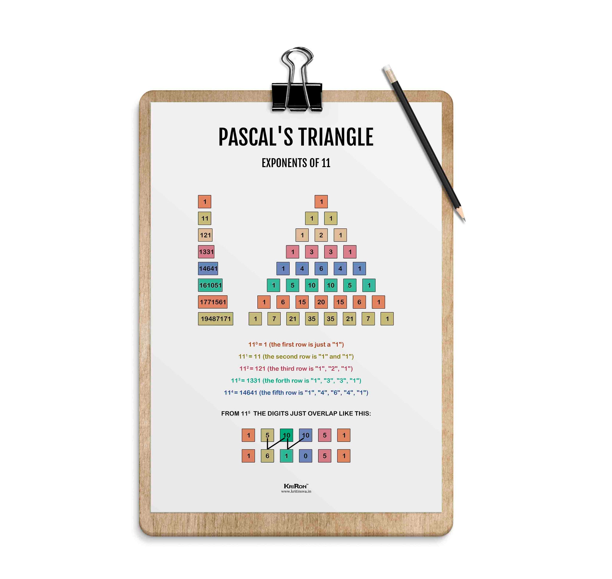 Pascal's Triangle Exponent, Math Poster, Kids Room Decor, Classroom De ...