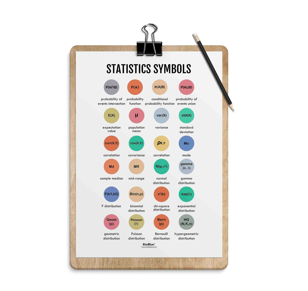 Statistics Symbols, Math Poster, Kids Room Decor, Classroom Decor, Mat ...