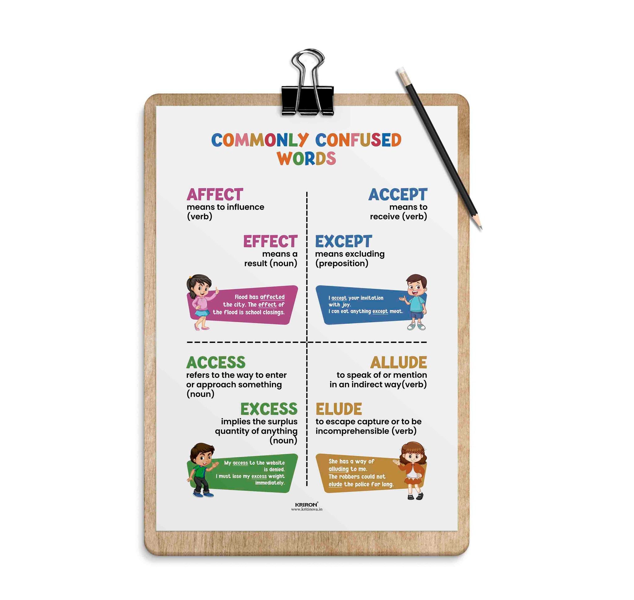 Commonly confused words -8, Homophone Poster, Educational English Post ...