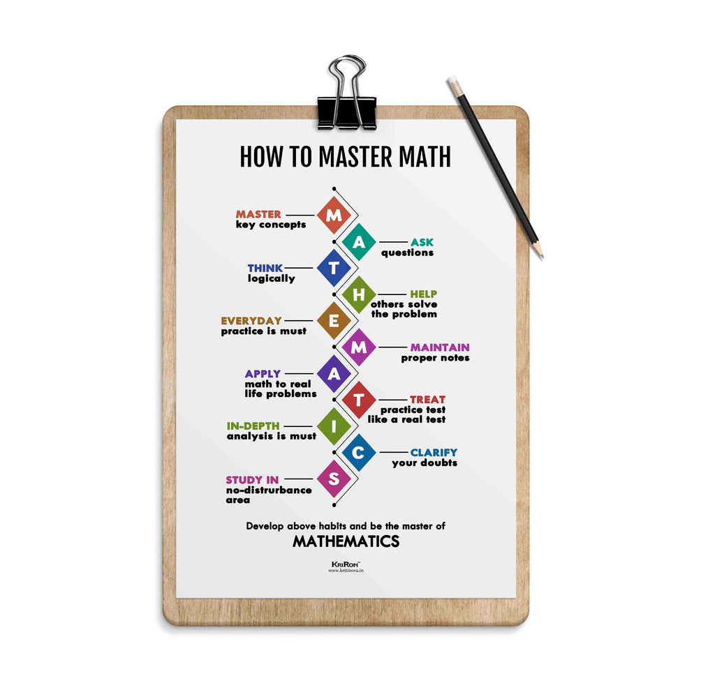 How to Master Math, Math Poster, Kids Room Decor, Classroom Decor, Mat ...