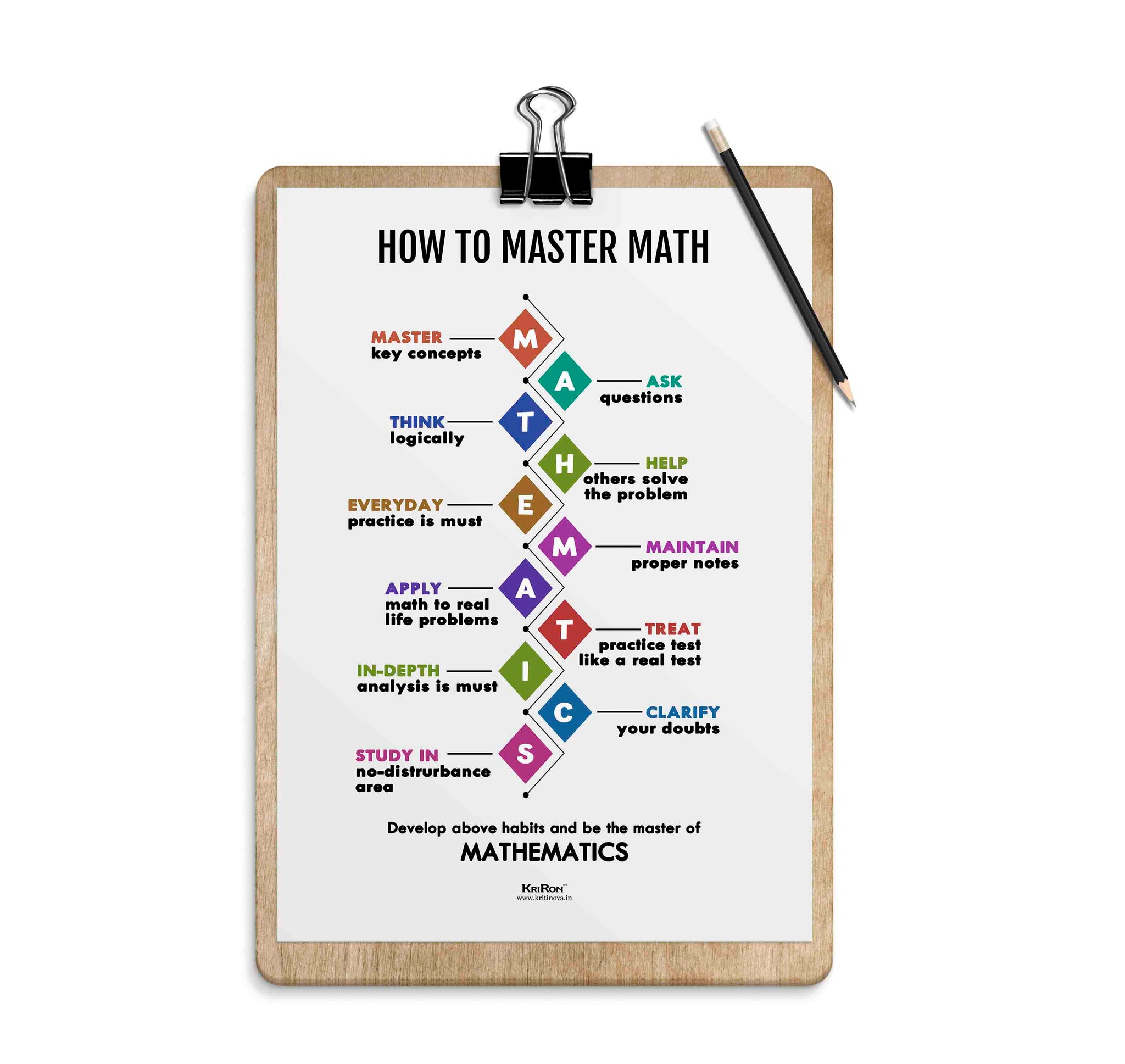 How to Master Math, Math Poster, Kids Room Decor, Classroom Decor, Mat ...