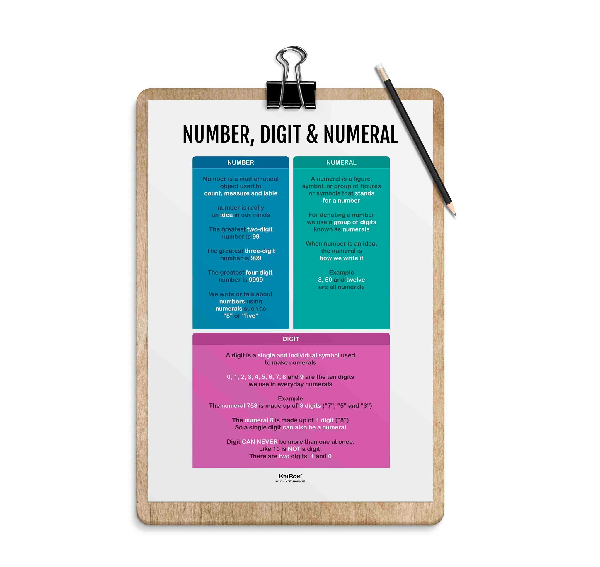 Number, Digit Numeral, Math Poster, Kids Room Decor, Classroom Decor ...