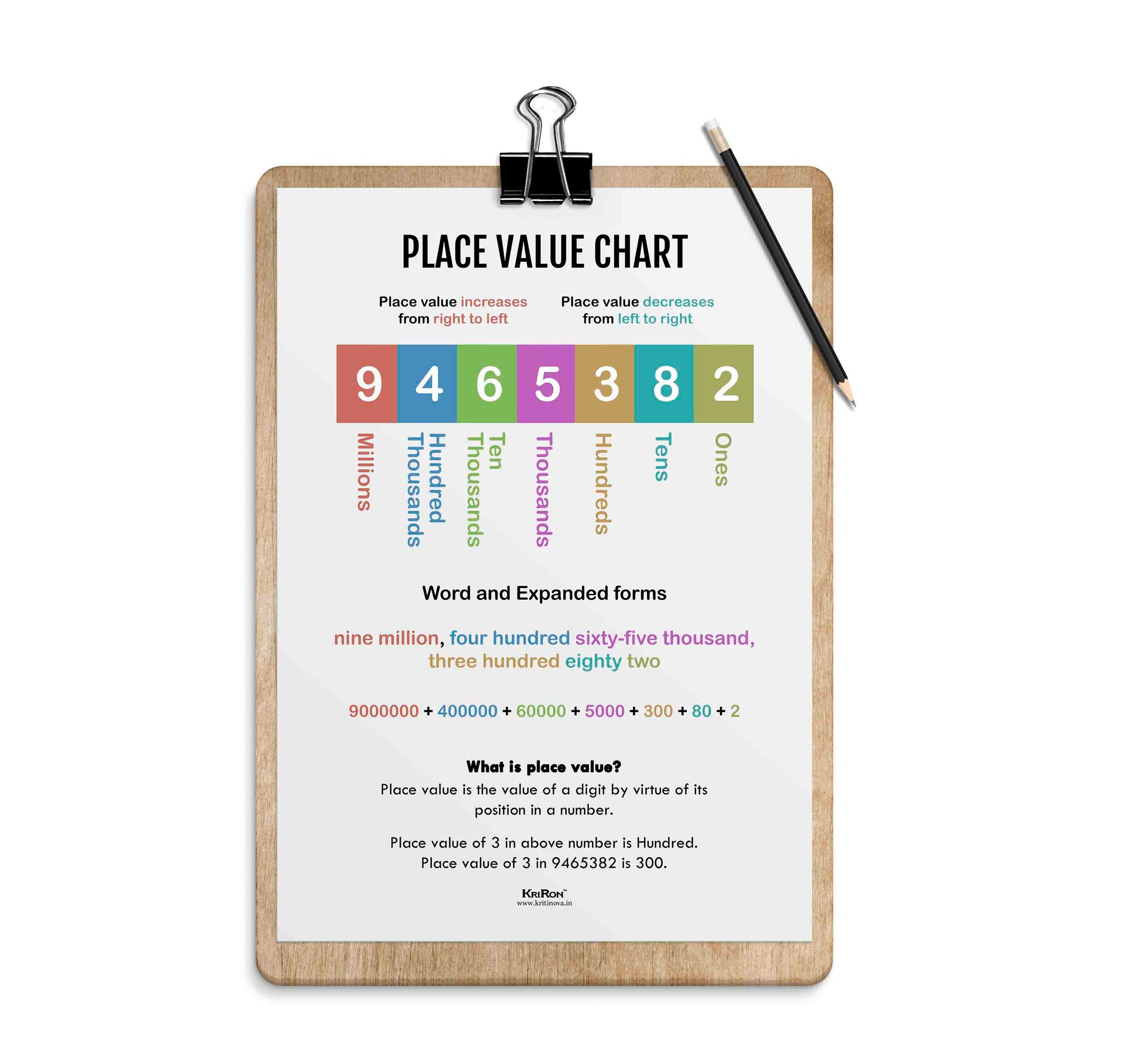 Place Value Chart, Math Poster, Kids Room Decor, Classroom Decor, Math ...
