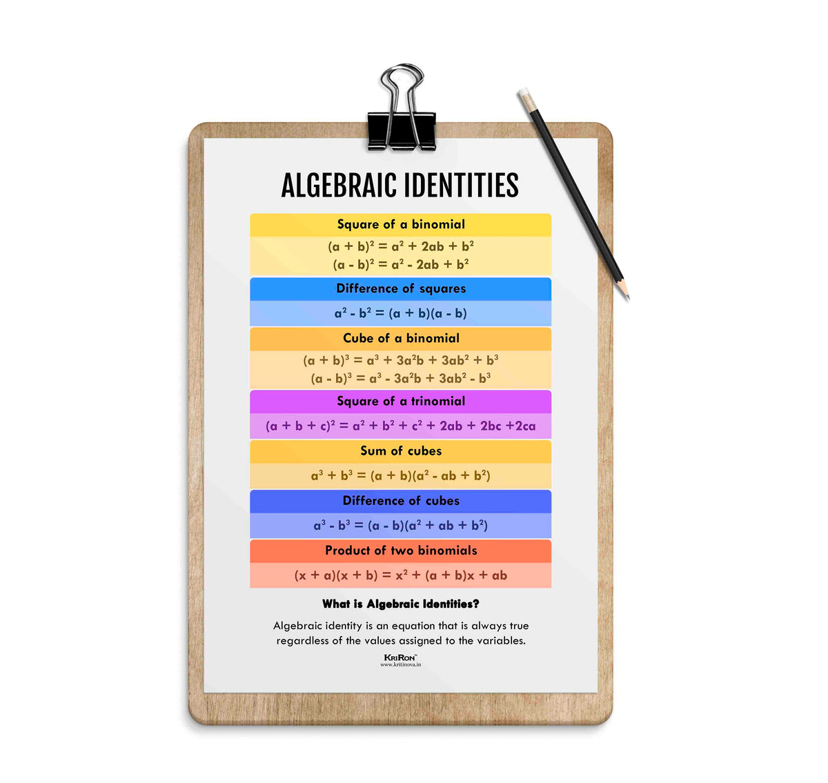 Algebraic Identities and Equation, Math Poster, Kids Room Decor, Class ...