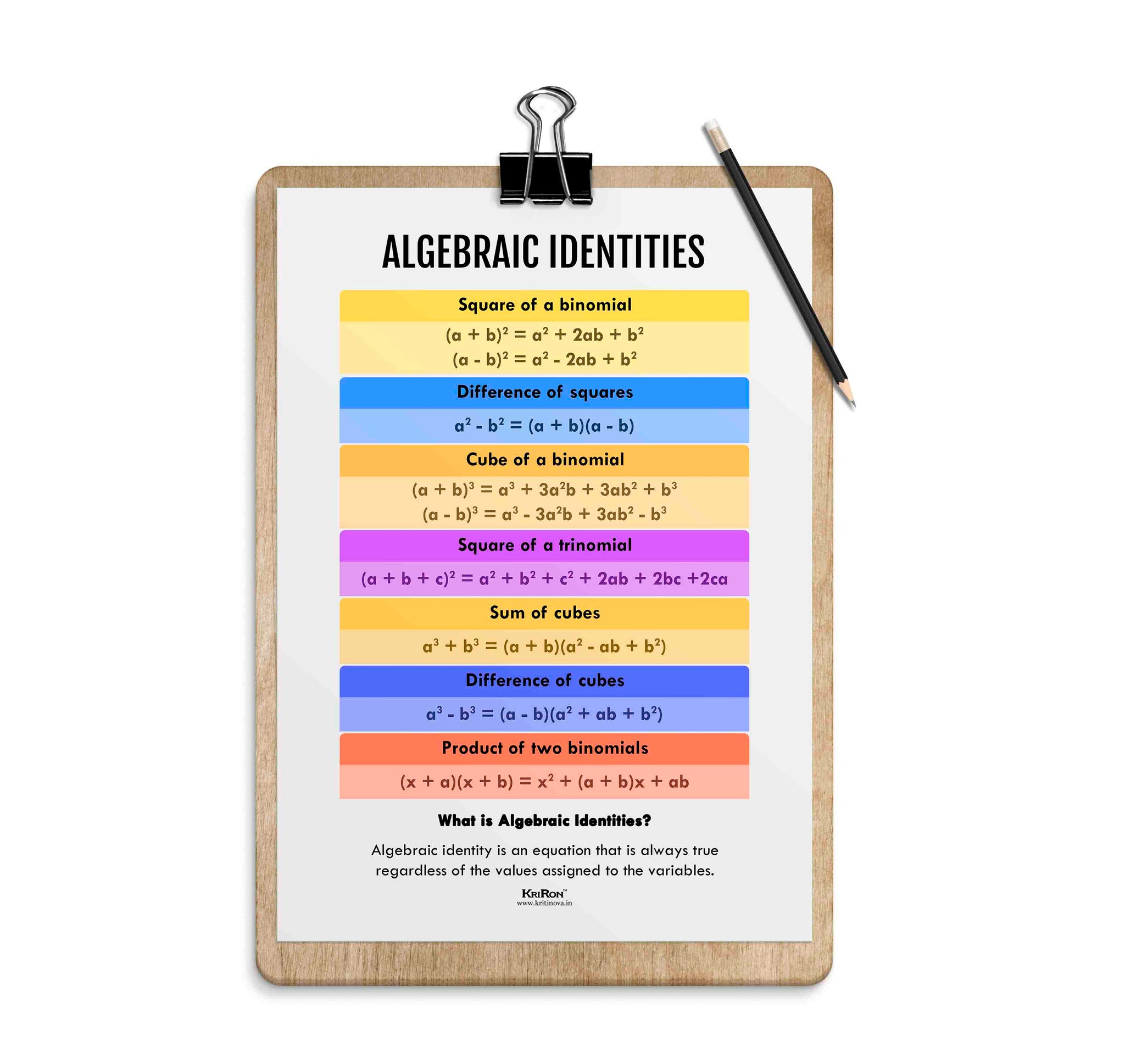 Algebraic Identities and Equation, Math Poster, Kids Room Decor, Class ...