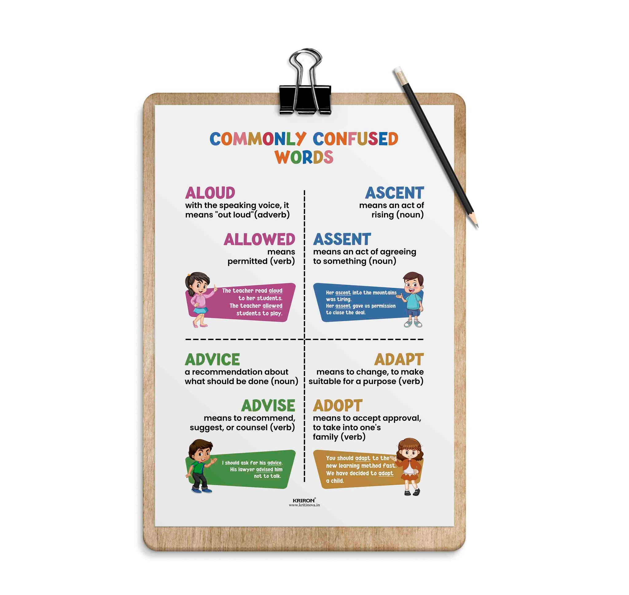 Commonly confused words -7, Homophone Poster, Educational English Post ...
