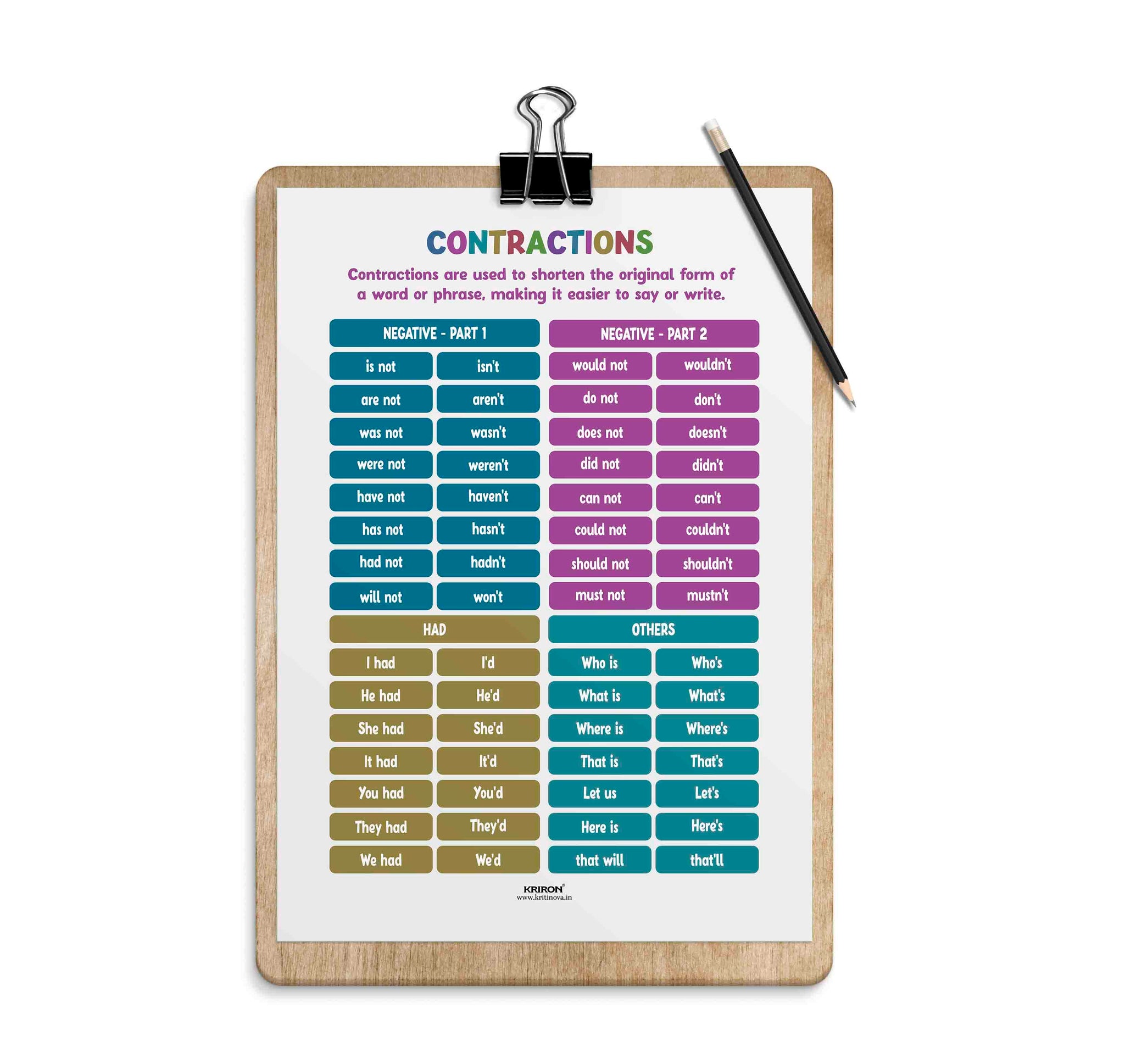 Contractions Part 2, Vocabulary Poster, Educational English Poster, Ki ...