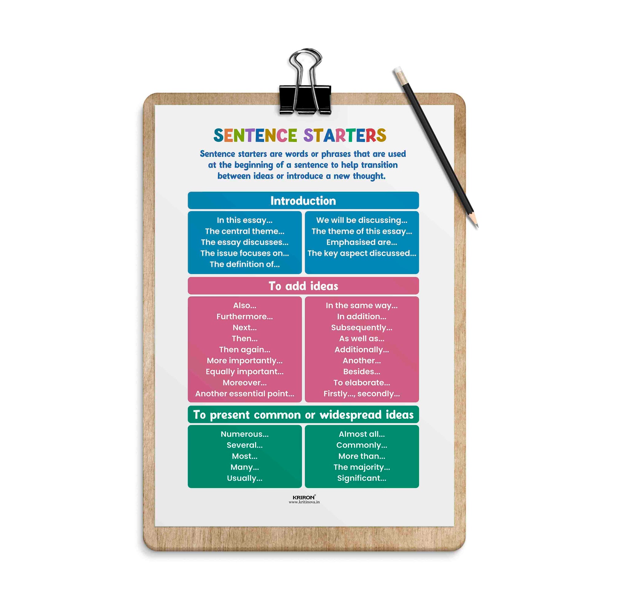Sentence Starters Part 1, Educational English Poster, Kids Room Decor ...